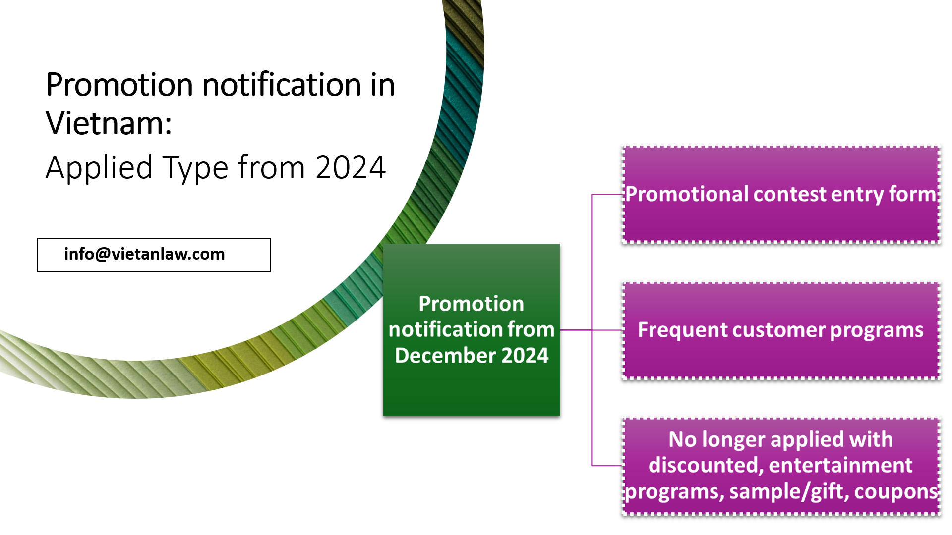 Promotional Activity Notification Regime in Vietnam - Viet An Law