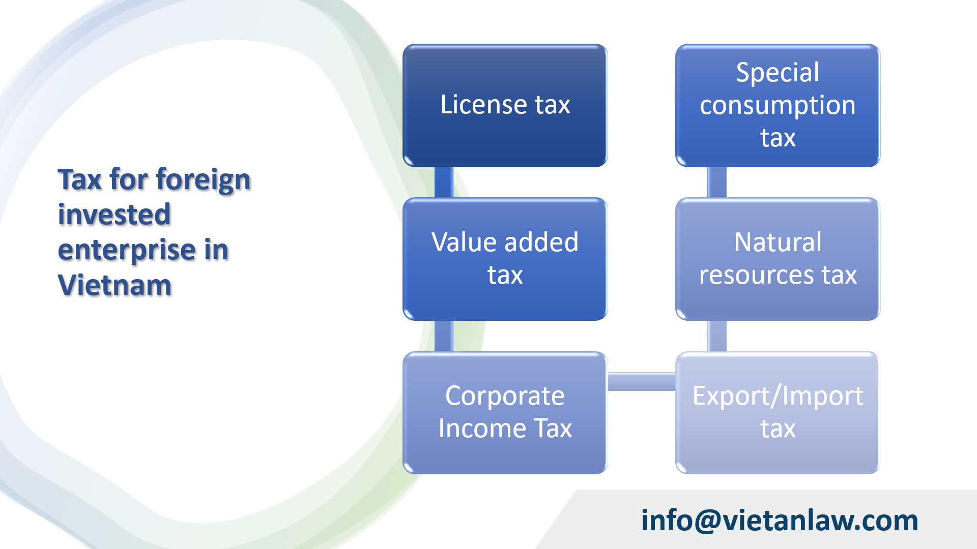 Establish foreign enterprise in Vietnam - Viet An Law