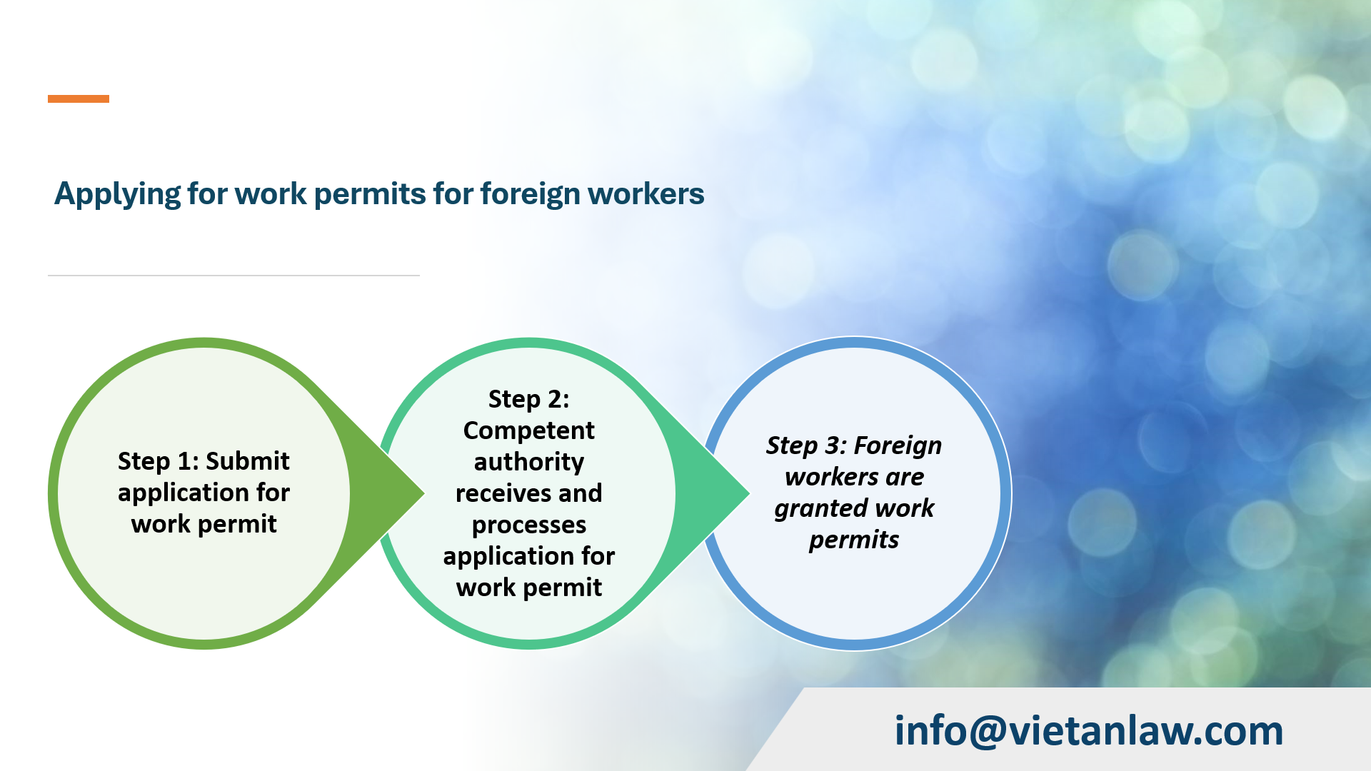 Vietnam Work Permit for foreigners - Viet An Law