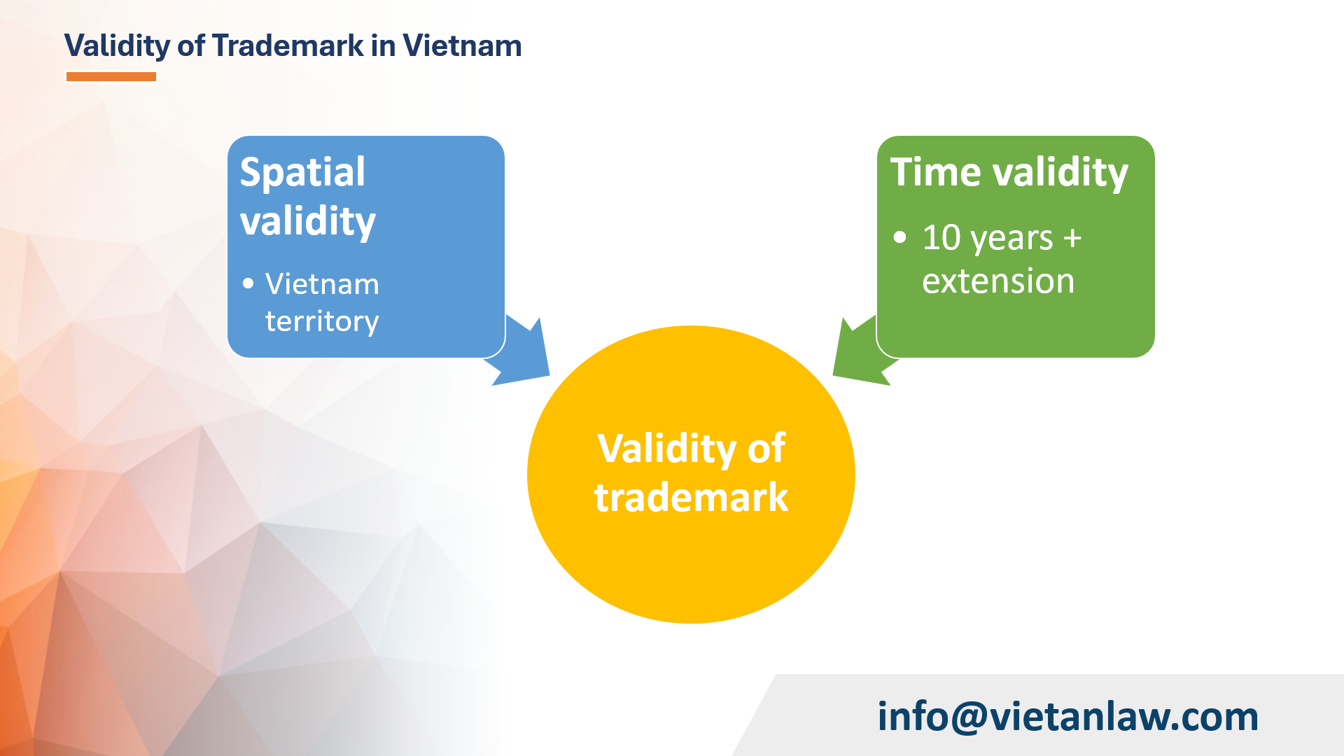 Late renewal of the trademark registration in Vietnam - Viet An Law