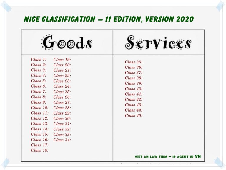 Classification of products & goods of Trademark in Vietnam