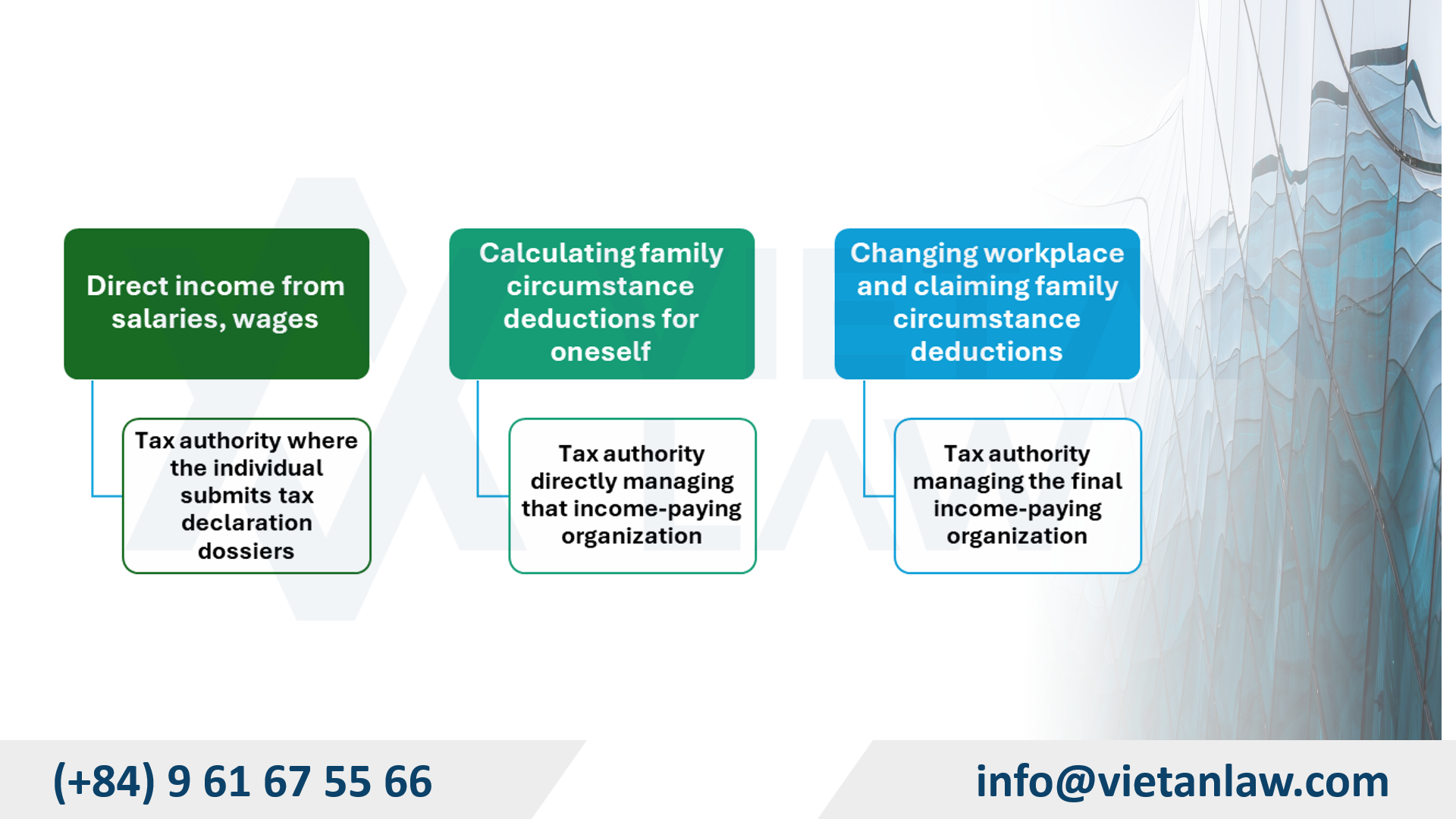 Personal income tax finalization service in Vietnam - Viet An Law