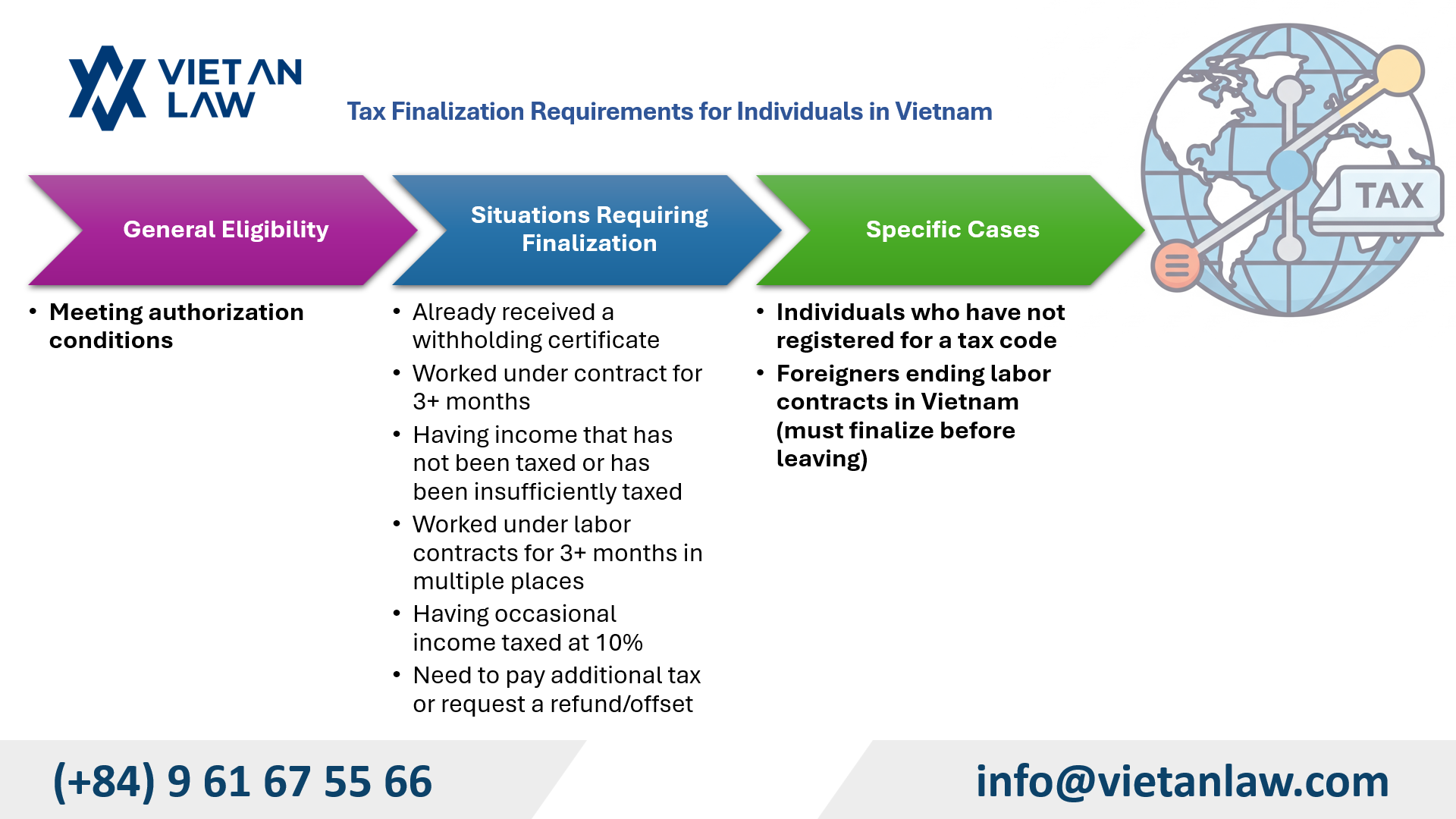 Personal income tax finalization service in Vietnam - Viet An Law