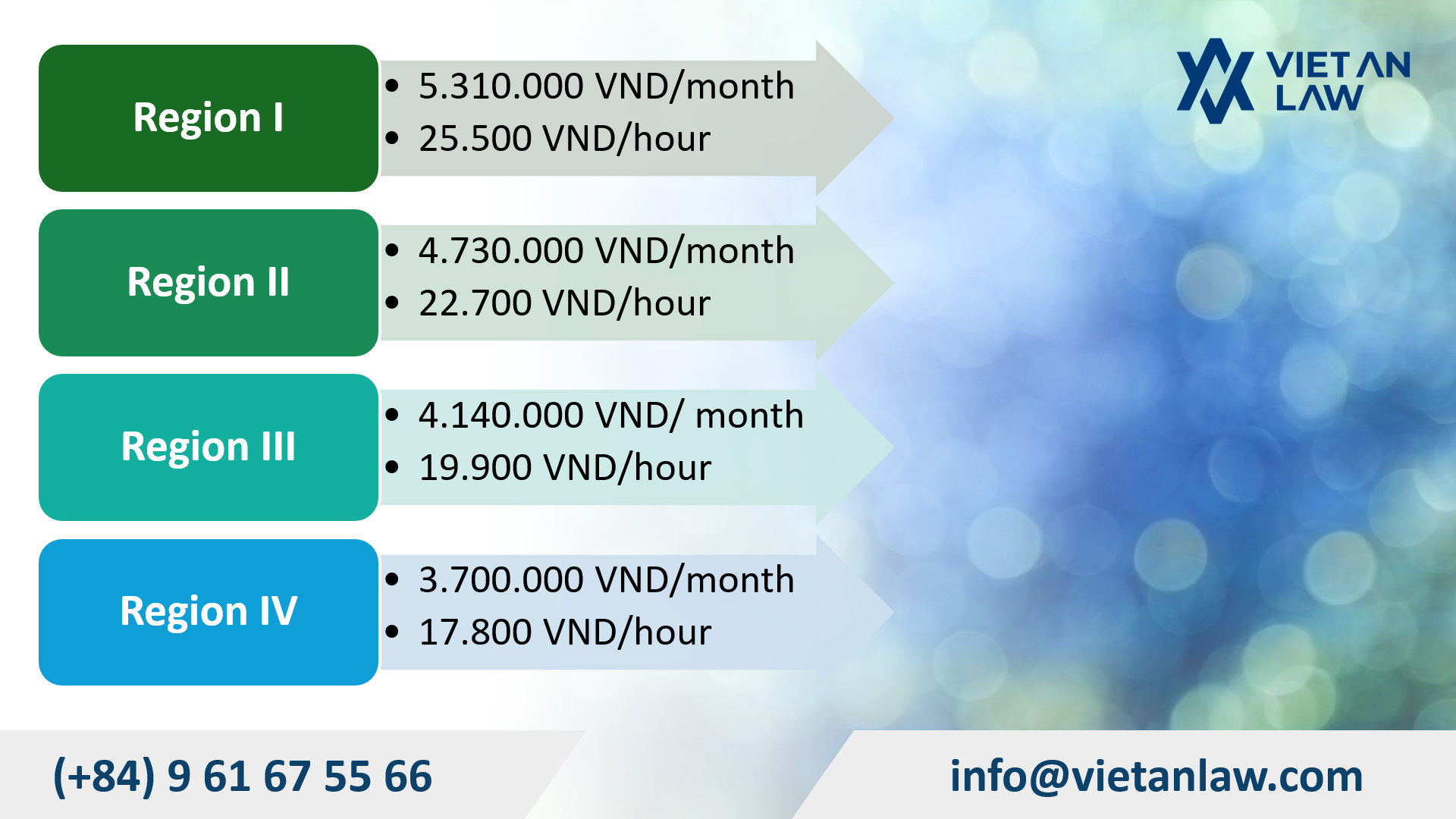 Statutory Minimum Wages in Vietnam - Viet An Law