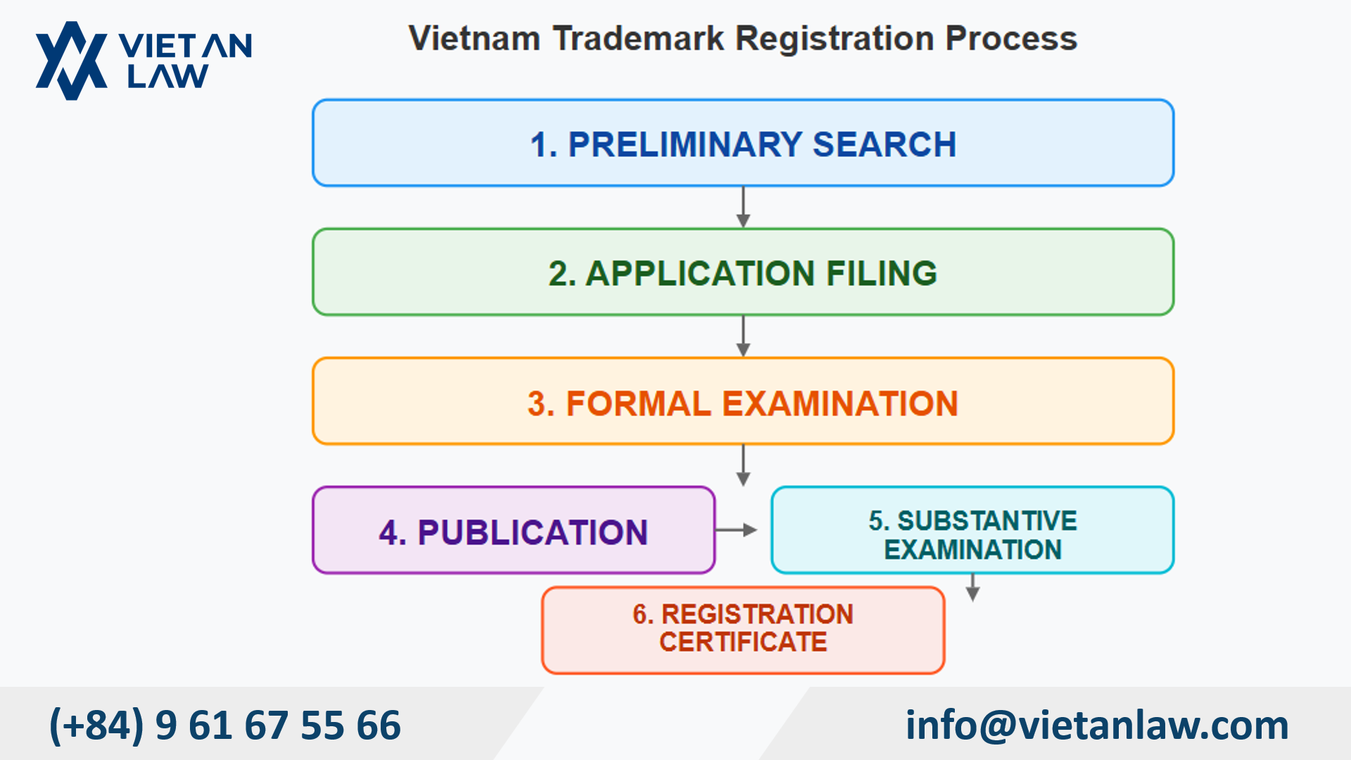 Register foreign trademarks in Vietnam - Viet An Law