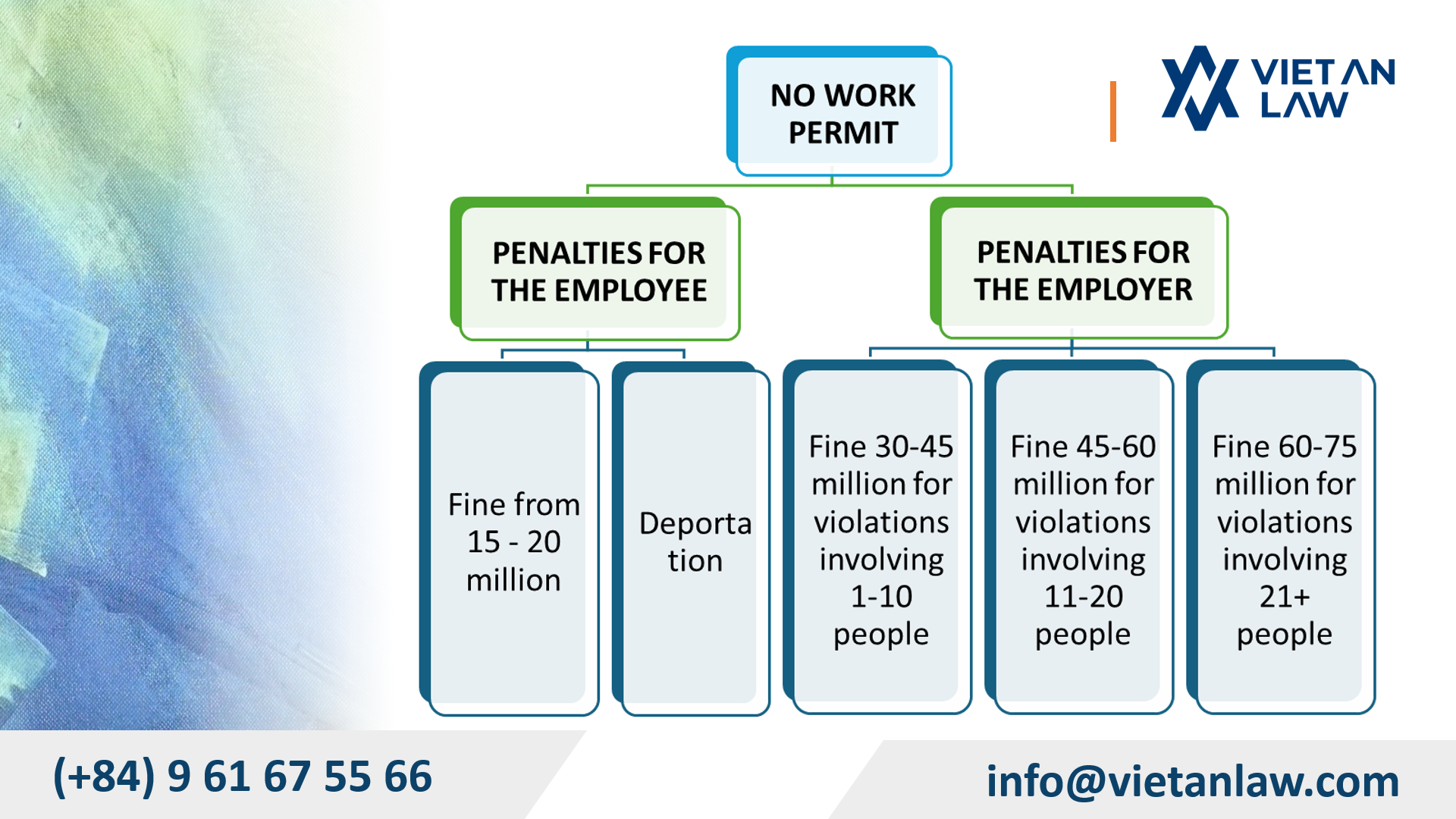 Foreigners working without a work permit in Vietnam - Viet An Law
