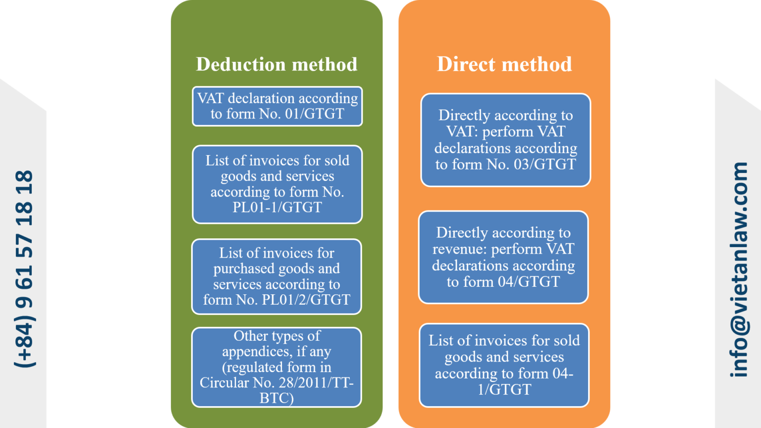 Time limit for submitting quarterly tax report in Vietnam - Viet An Law