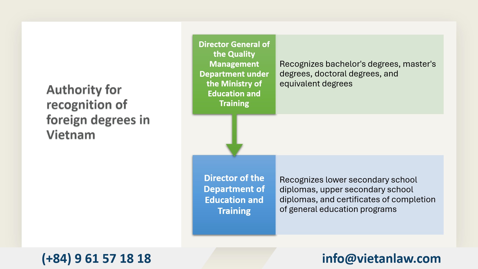 Recognize Foreign Degrees in Vietnam - Viet An Law