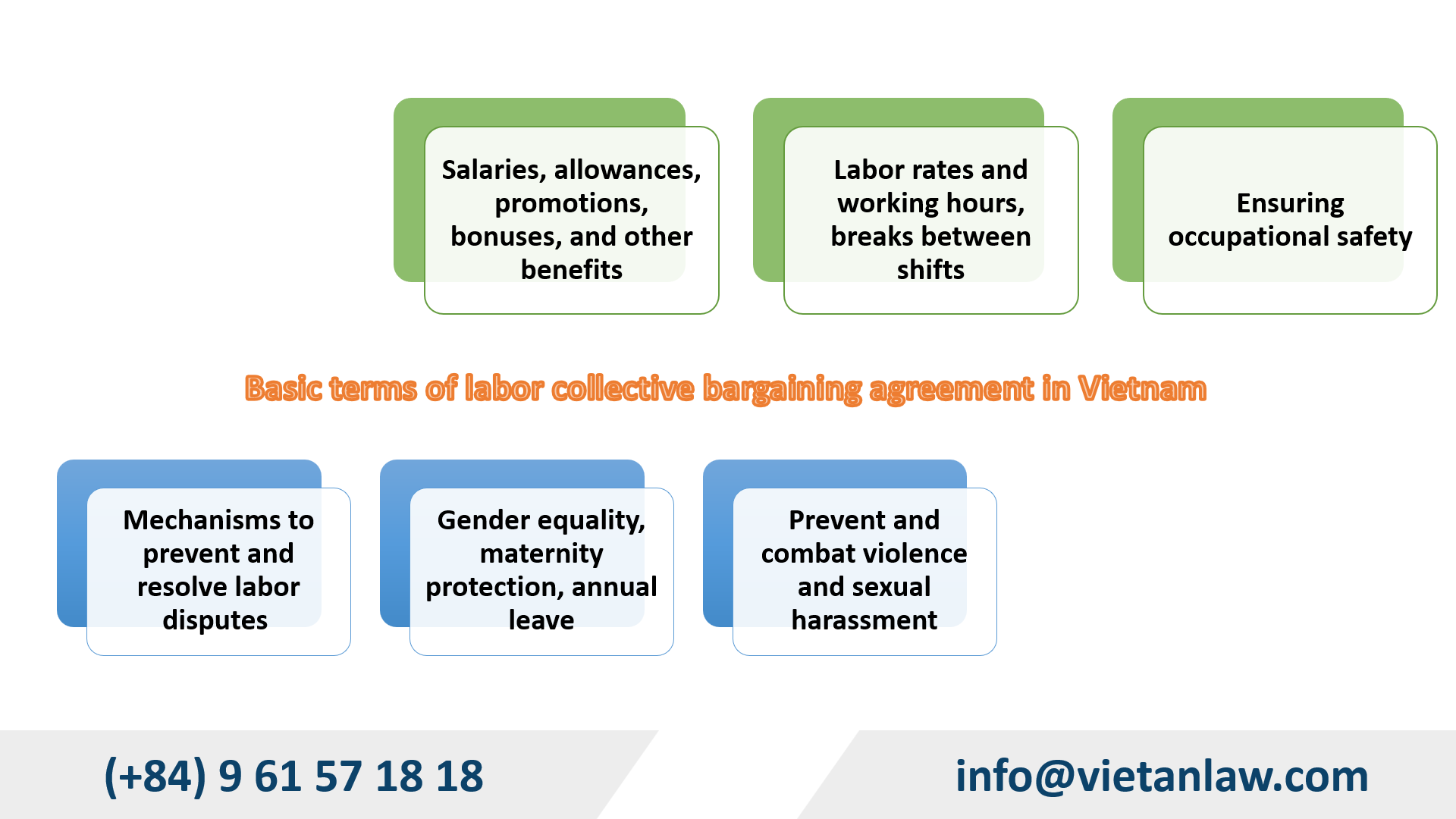 Labor Collective Bargaining Agreement in Vietnam - Viet An Law