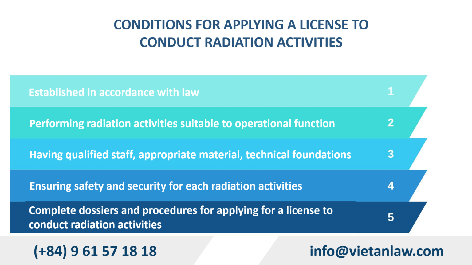 Setting up a mechanical company in Hanoi - Viet An Law