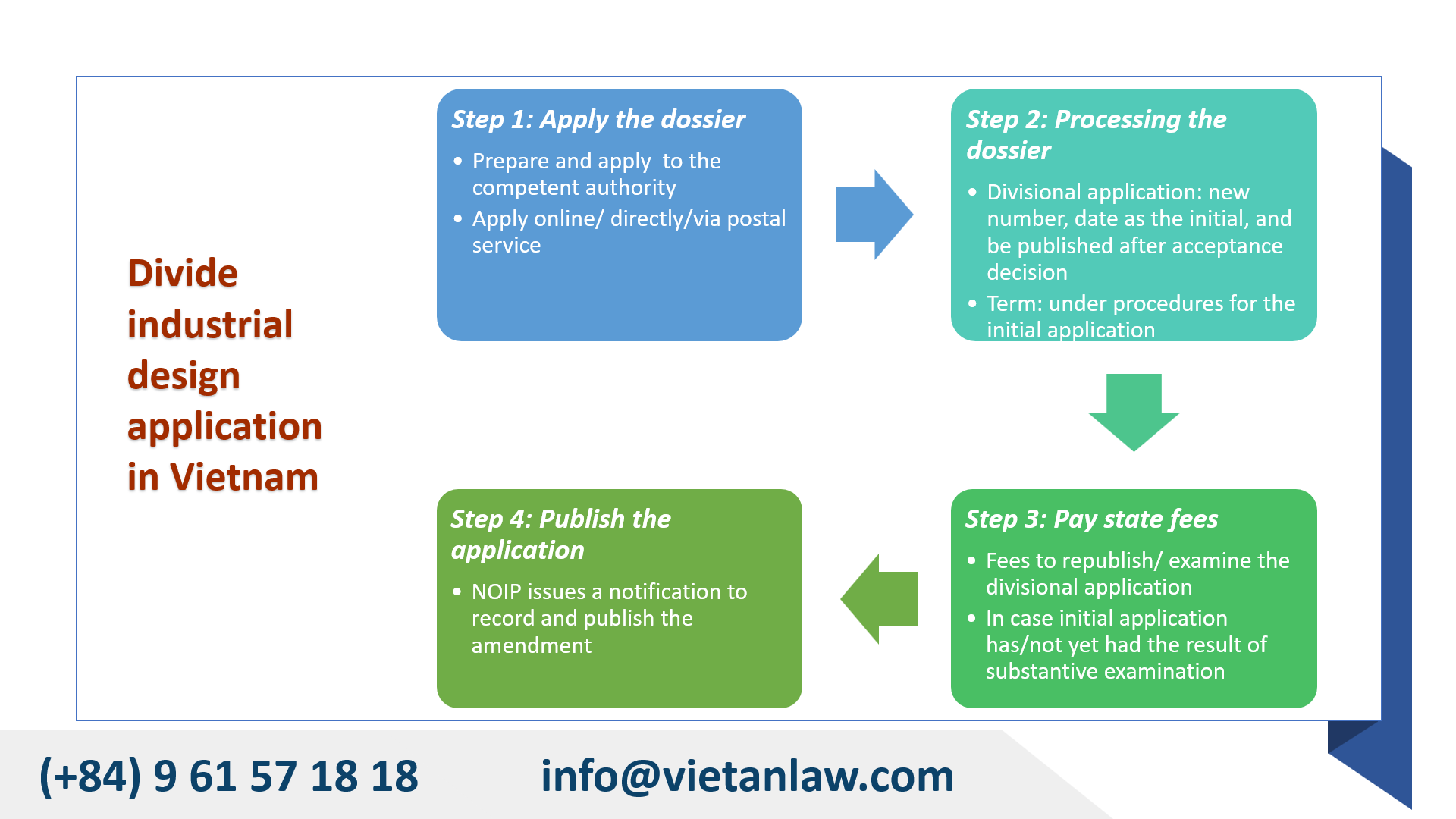 Divide, withdraw industrial design application in Vietnam - Viet An Law