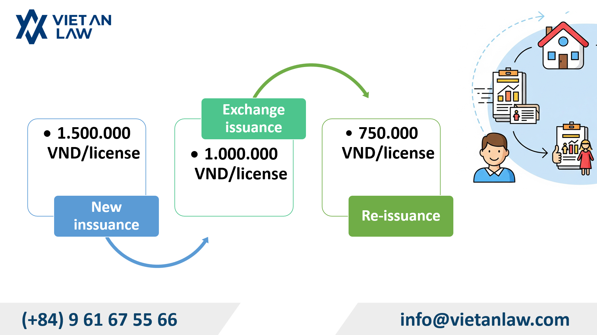 Domestic Travel Business License Fees in Vietnam - Viet An Law
