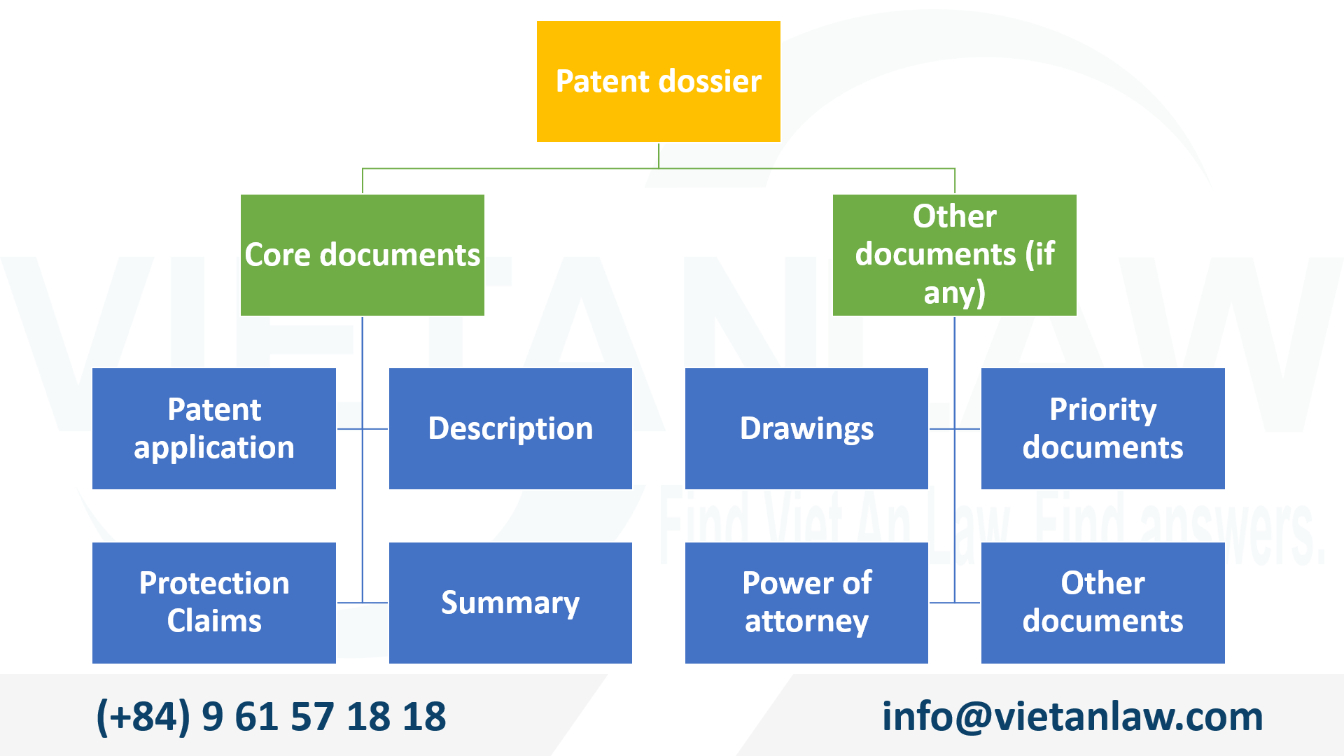 Patent registration in Congo - Viet An Law