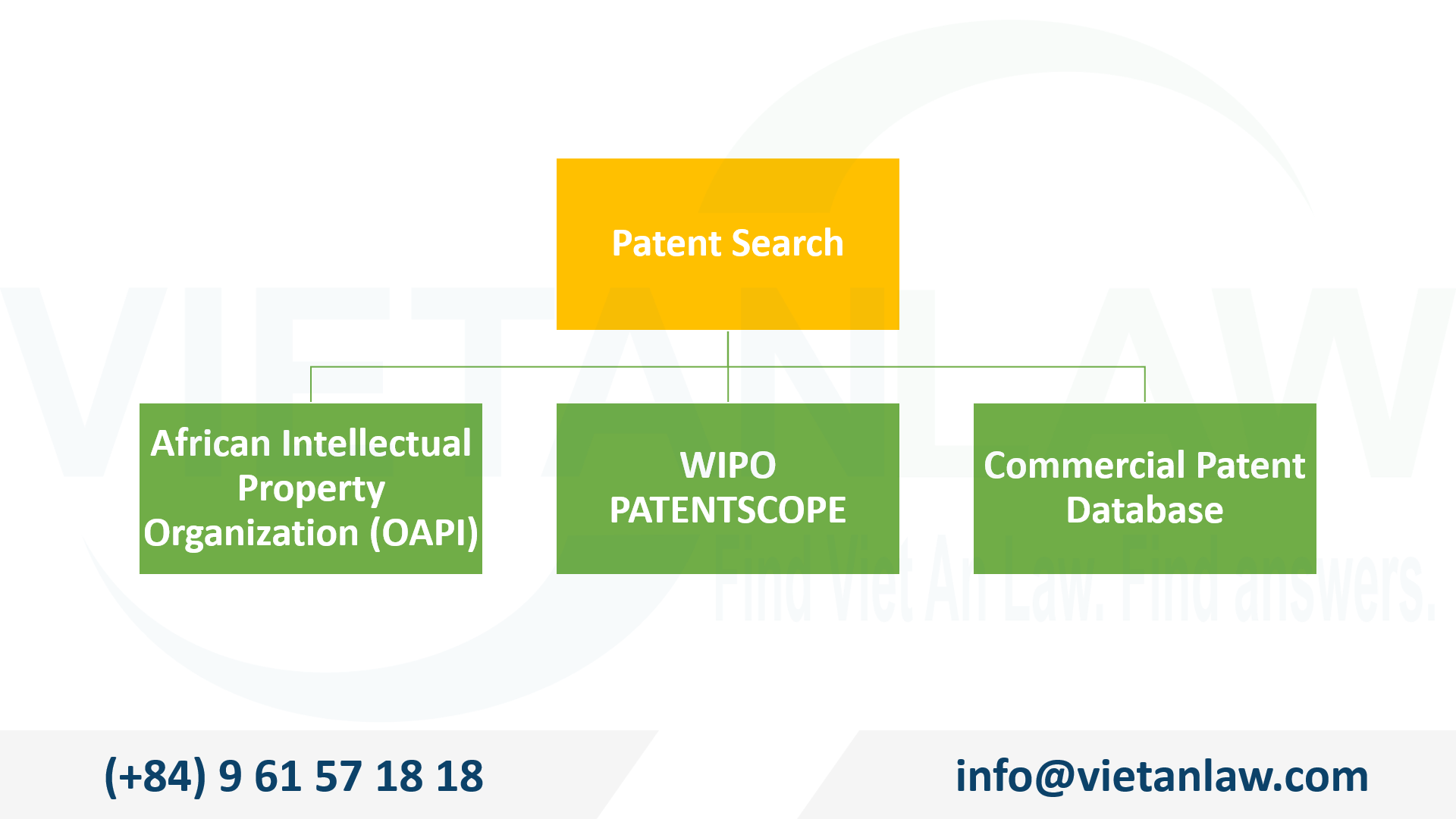 Patent registration in Congo - Viet An Law