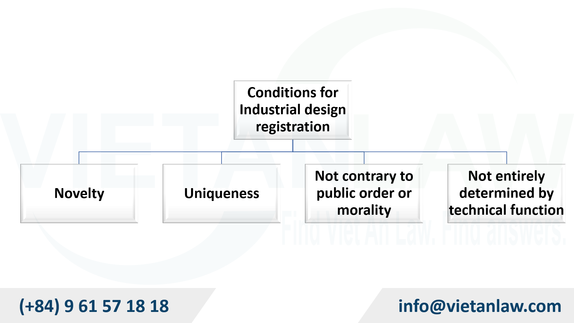 Procedures for registering industrial designs in Thailand