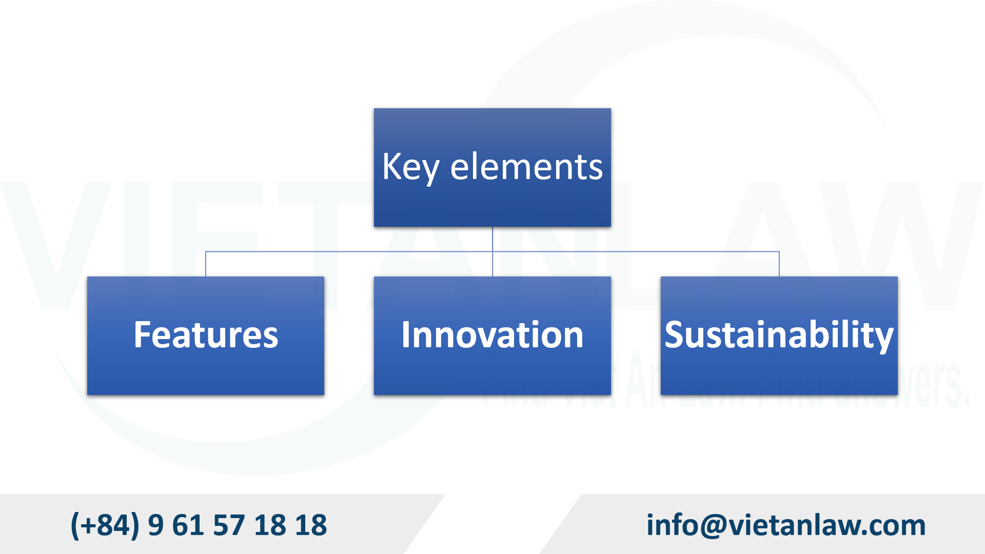 Industrial design protection in Finland - Viet An Law