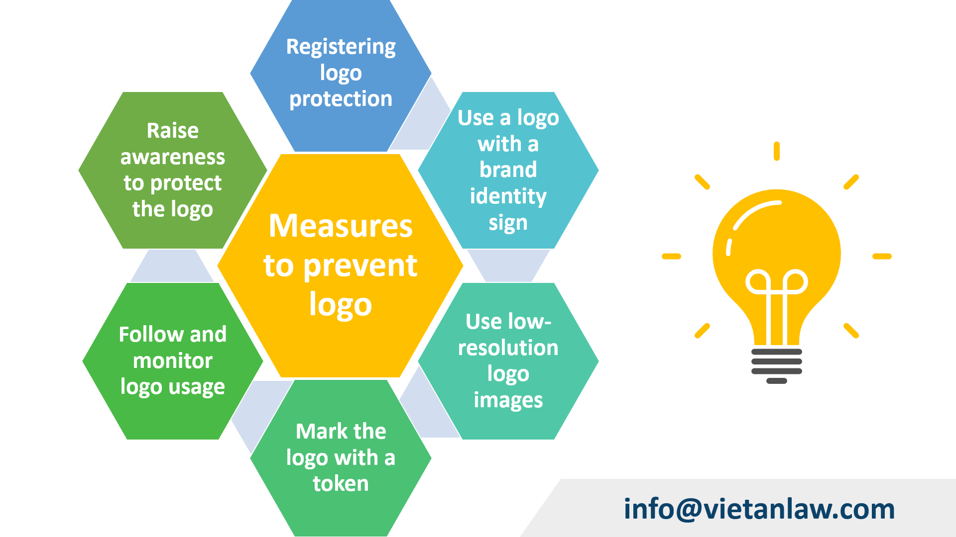 Prevent logo (trademark) infringement on the Internet - Viet An Law