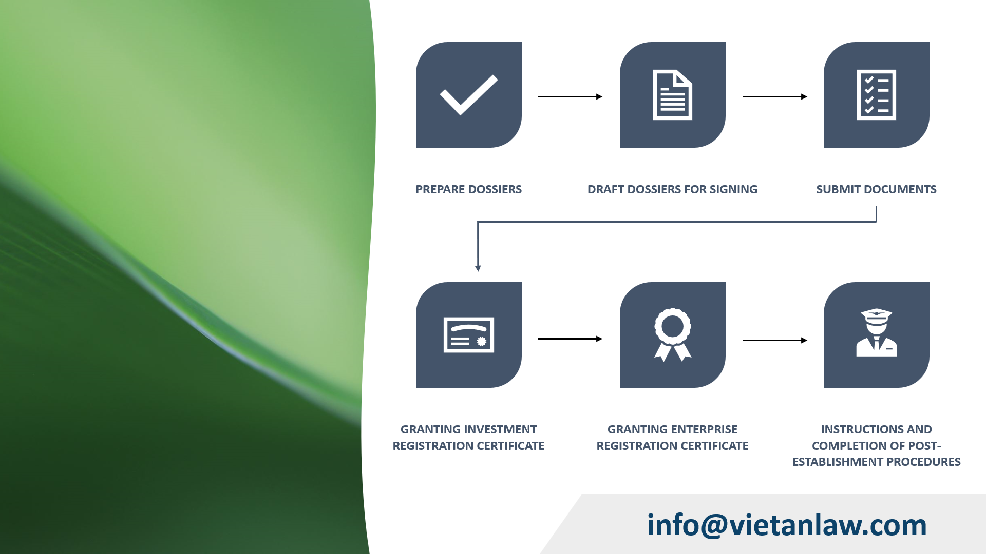 Open FDI Company in Vietnam: Complete Package Services - Viet An Law