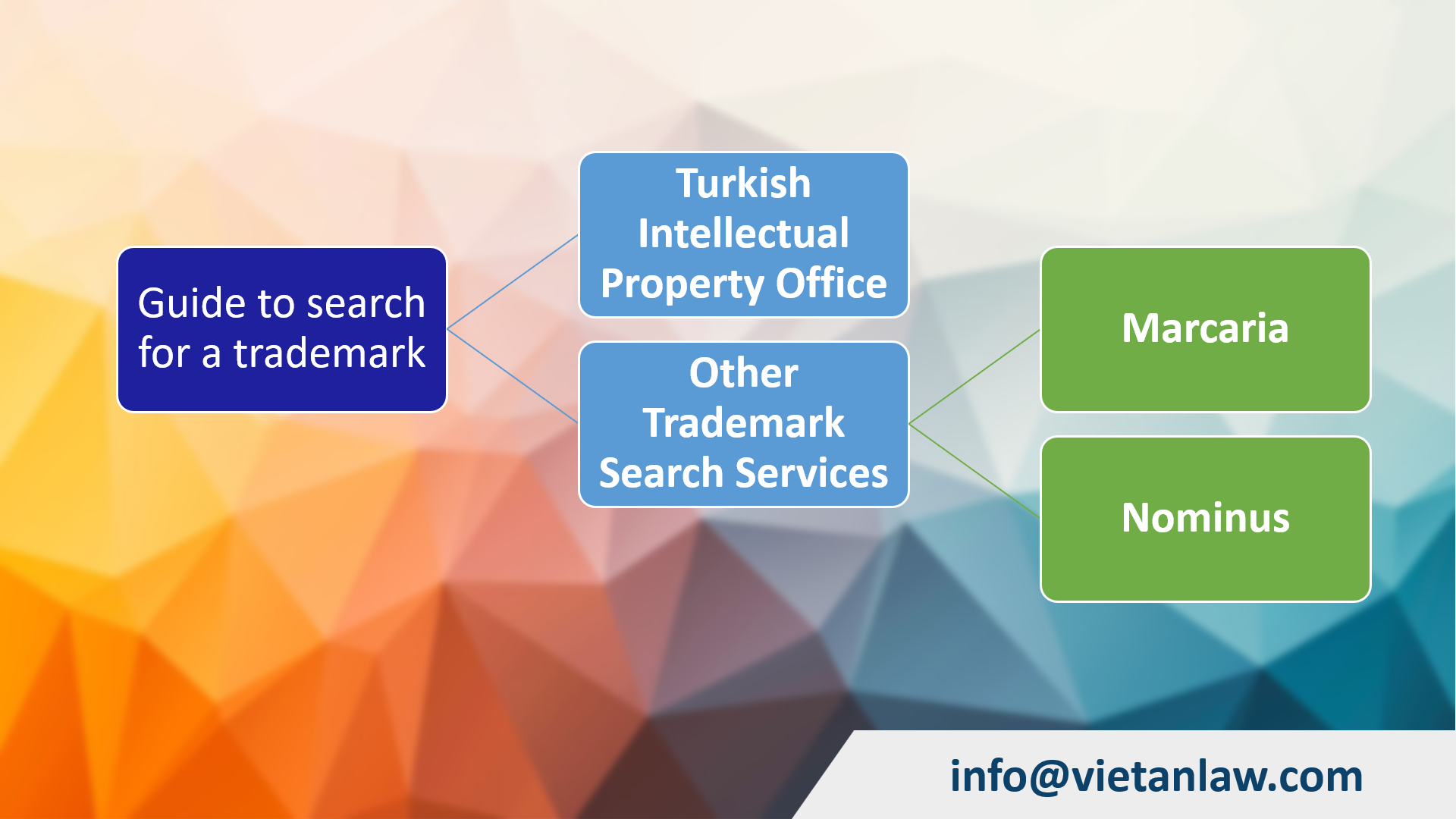 Instructions for Trademark Registration in Turkey - Viet An Law