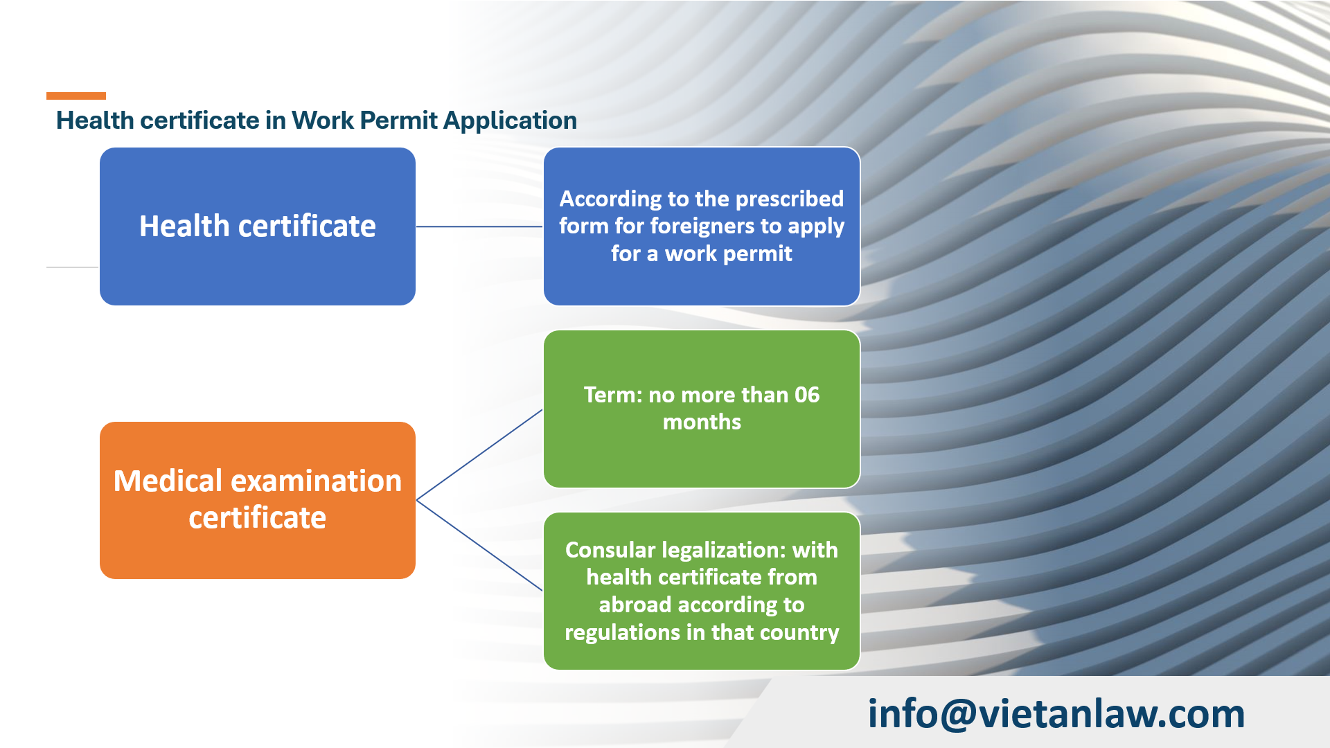 New list of Hospitals for Work Permit Application in Vietnam - Viet An Law