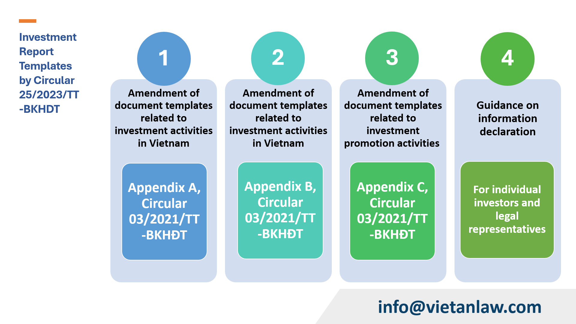 New form of reports on investment activities in Vietnam - Viet An Law