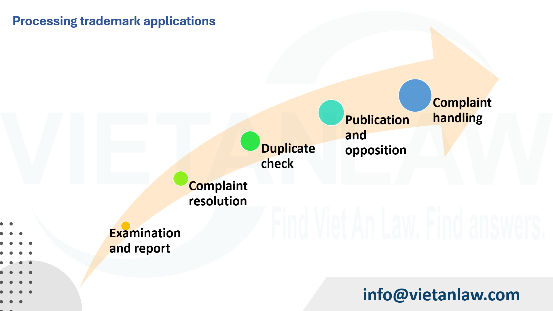 Guidelines for registering a trademark in the UK - Viet An Law
