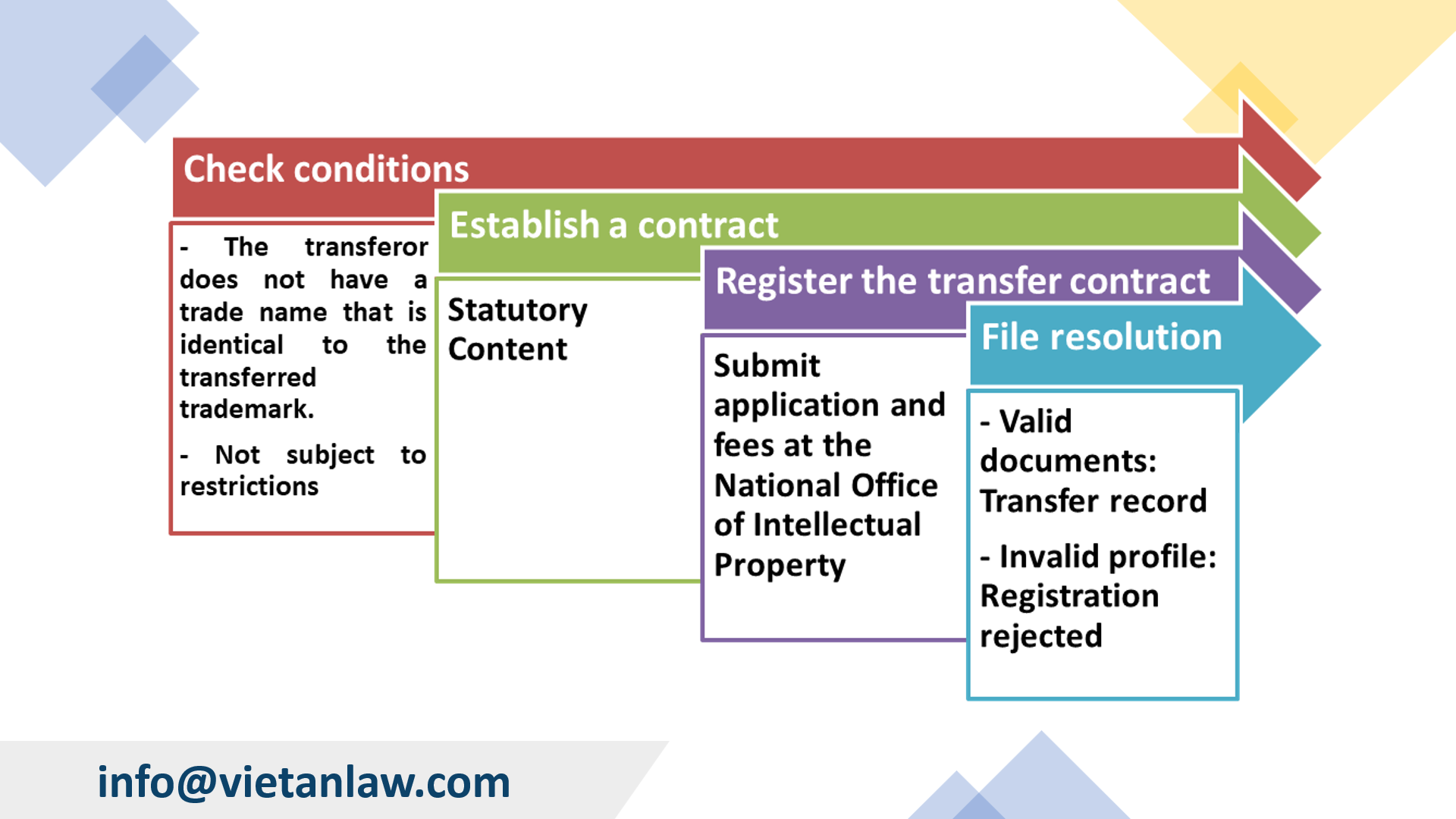 Written Consent of Co-owners to Transfer Trademark - Viet An Law