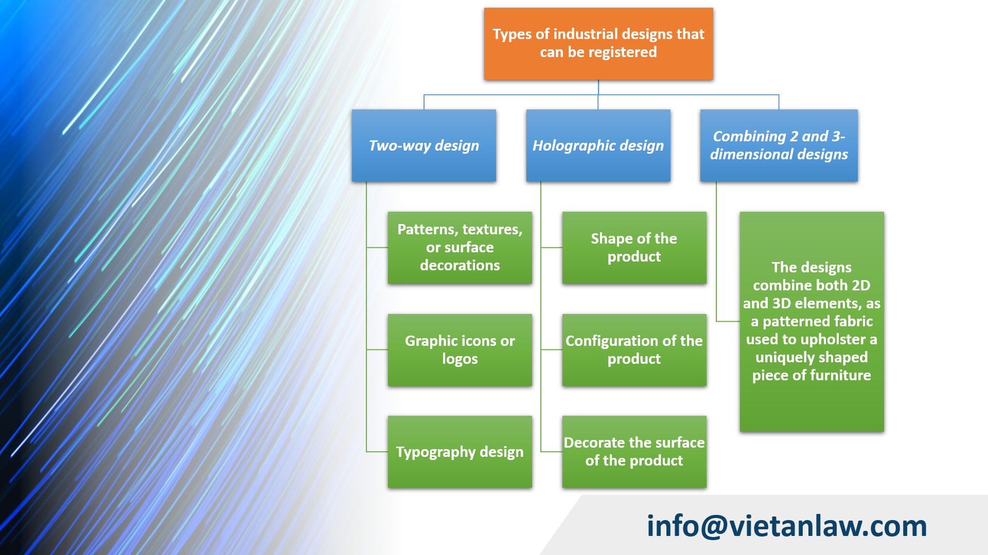 Industrial design in Iceland: Guide to register - Viet An Law