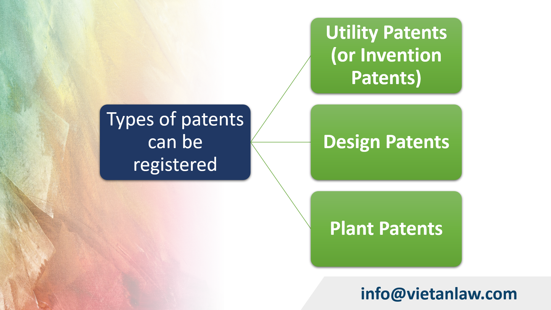 File your patent application in Greece - Viet An Law