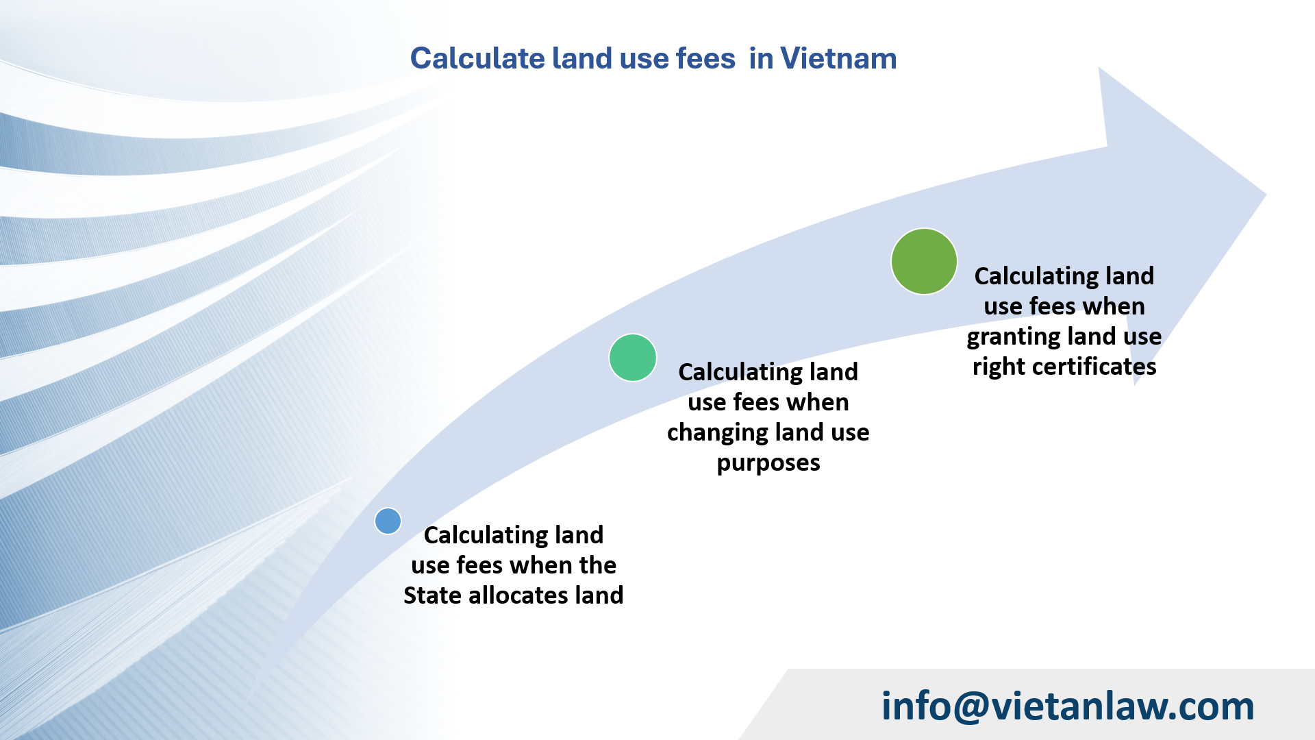 Decree 103/2024/ND-CP regulating land use fees and land rents - Viet An Law
