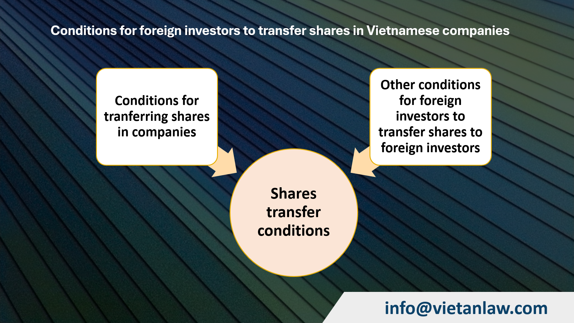 Foreign Investors Transferring Shares in Vietnamese Companies - Viet An Law