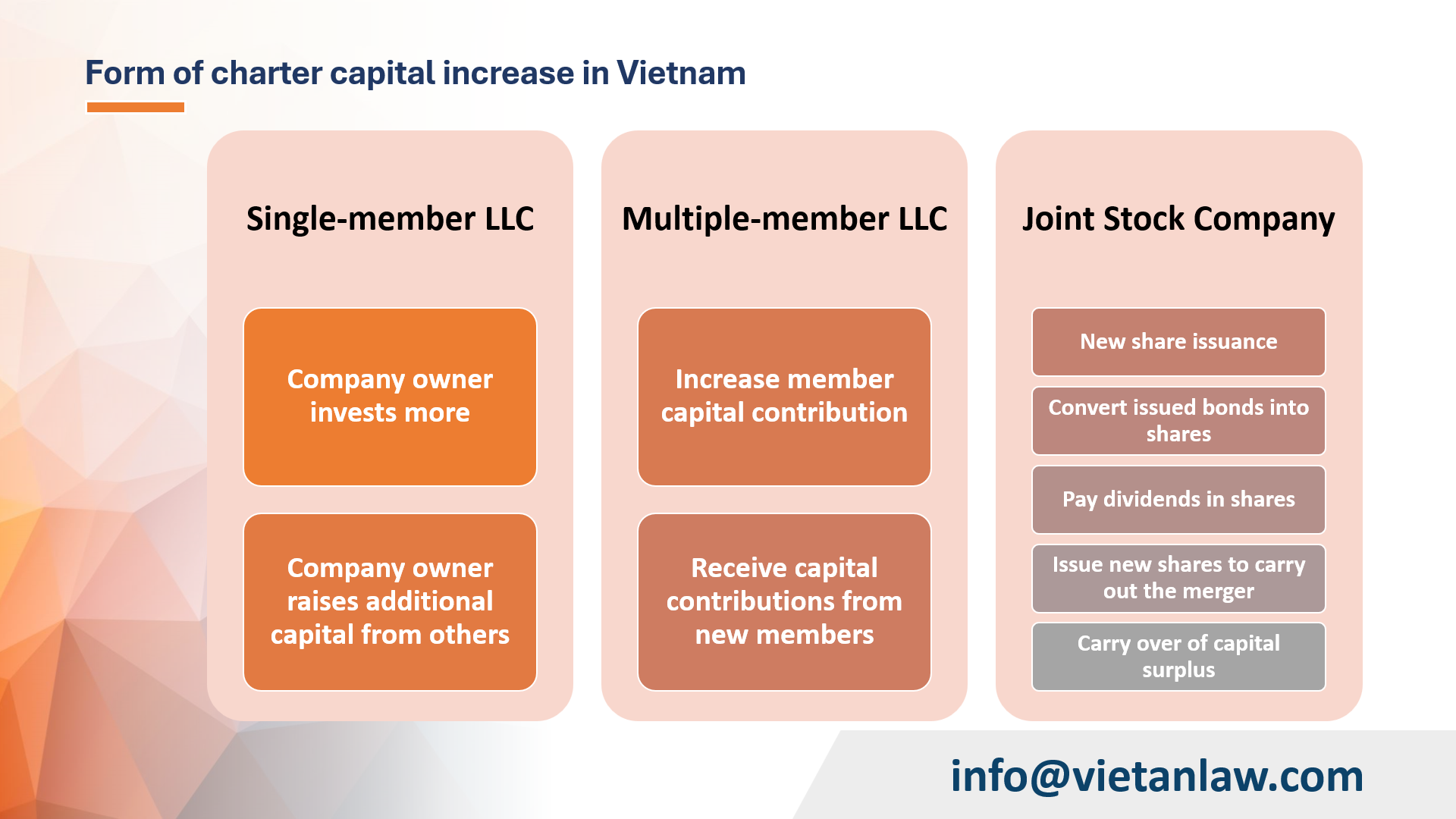 How can a Company in Vietnam Register to Change its Charter Capital ...