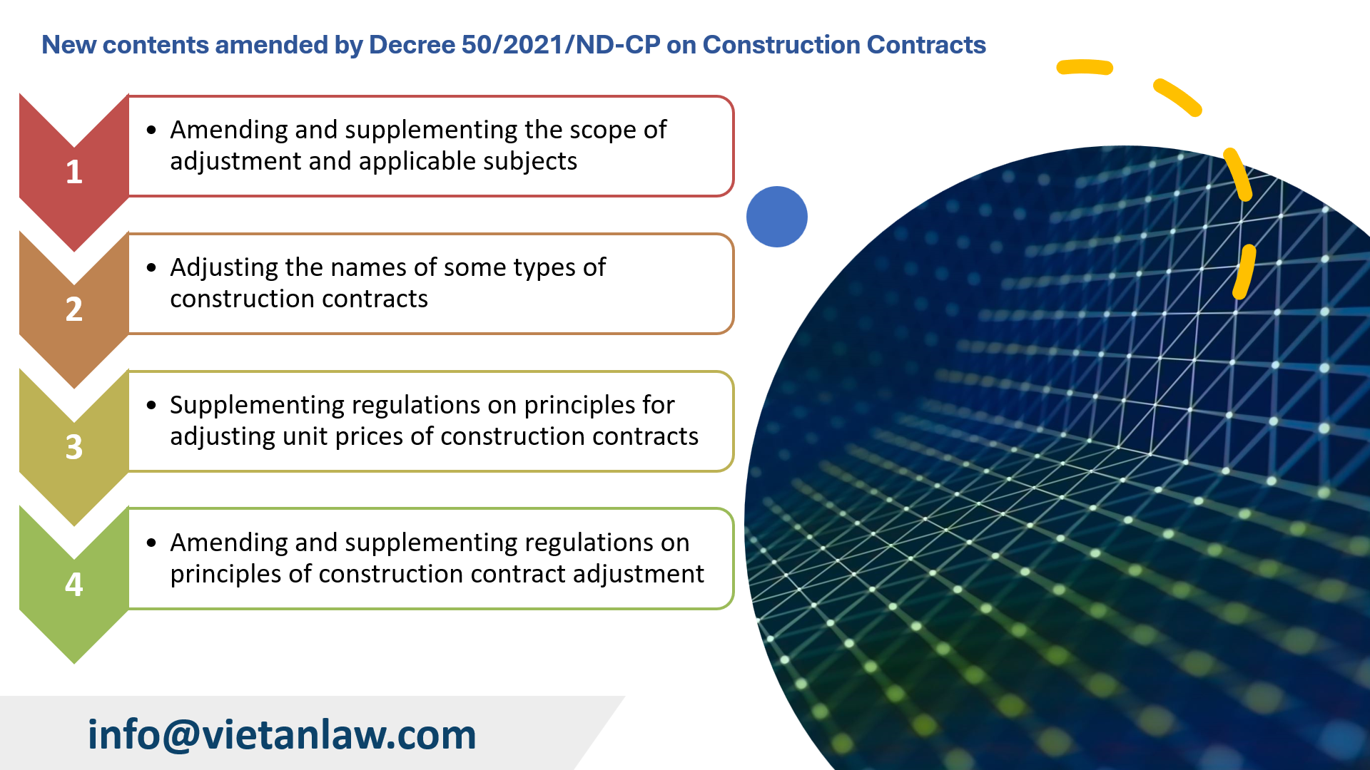 Regulation on Construction Contracts in Vietnam - Viet An Law