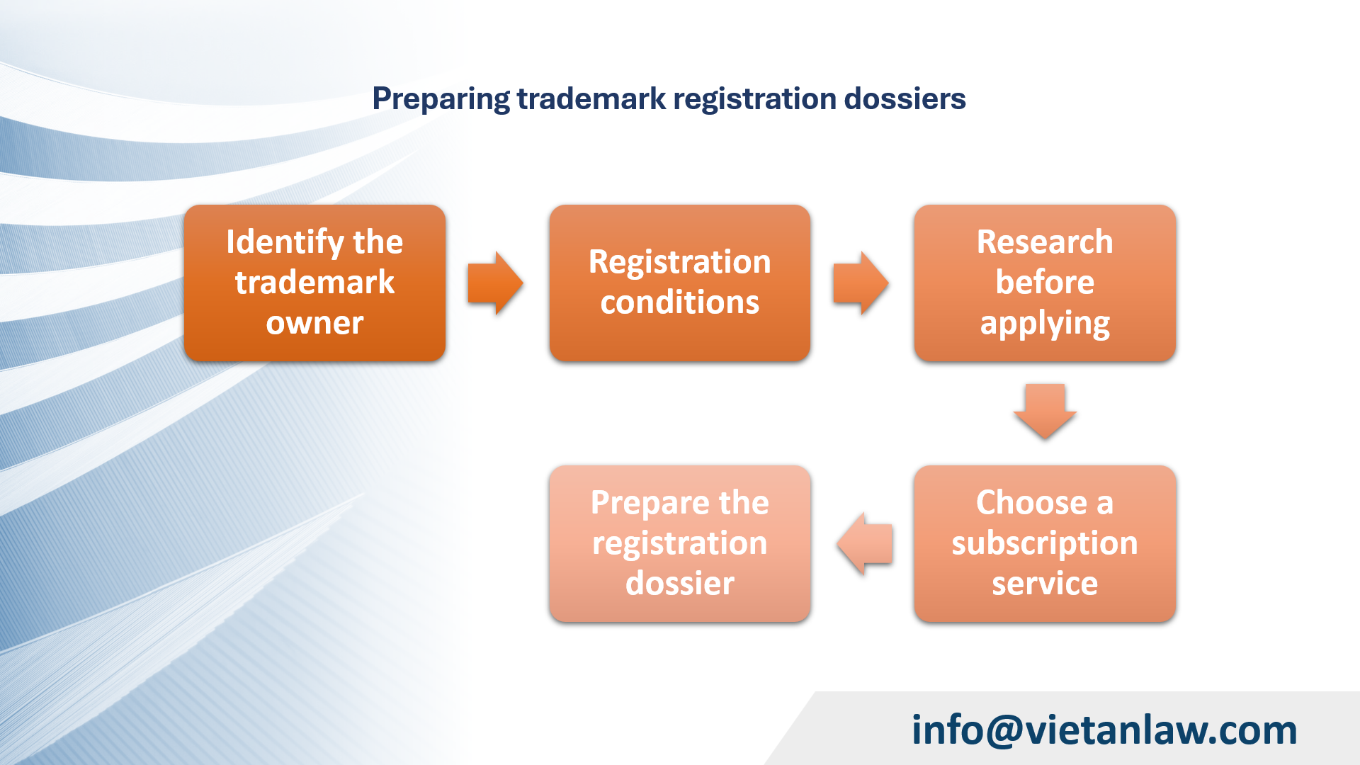 How to register a trademark online in Australia - Viet An Law