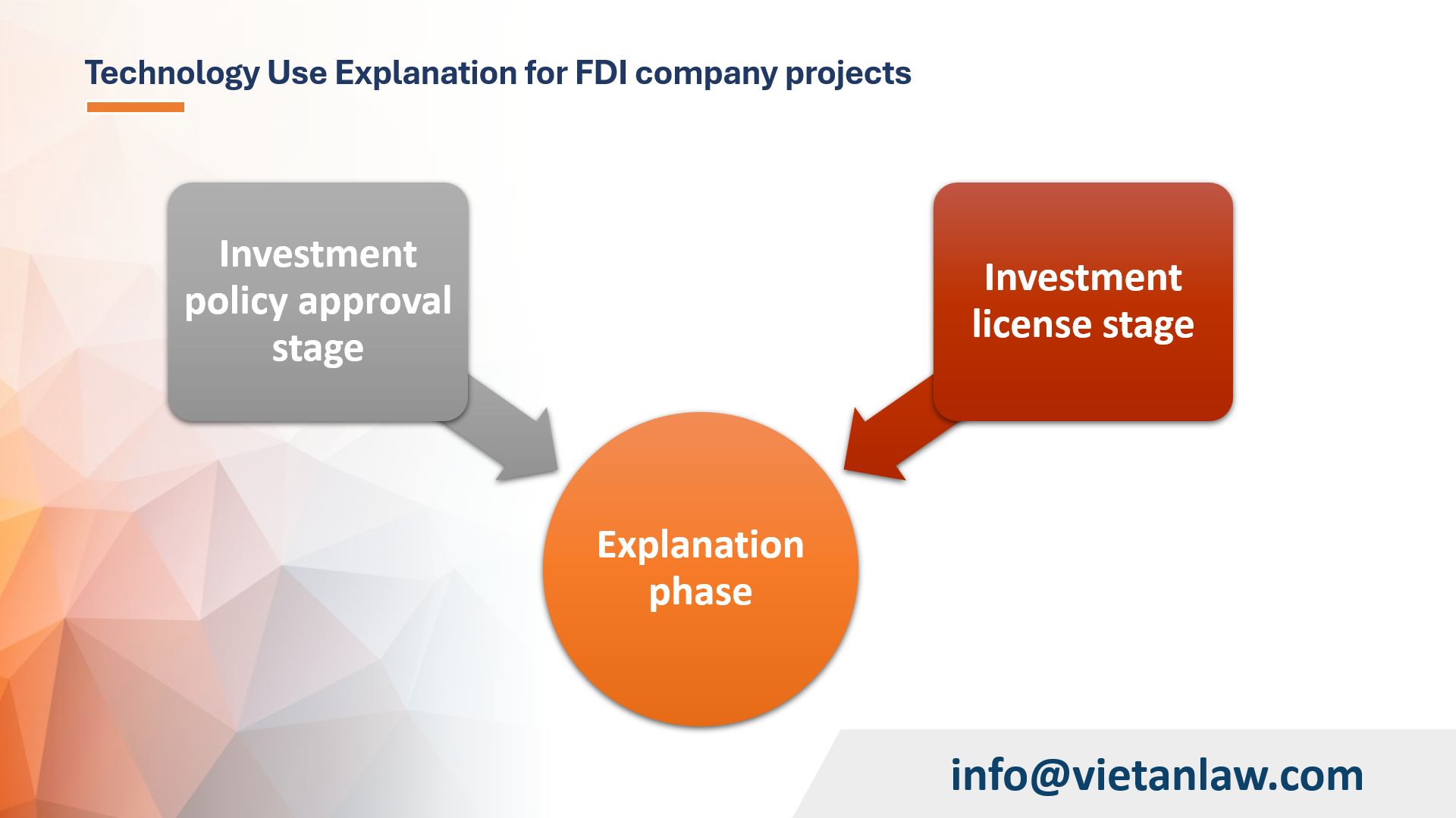 Technology Use Explanation for FDI company projects in Vietnam - Viet ...