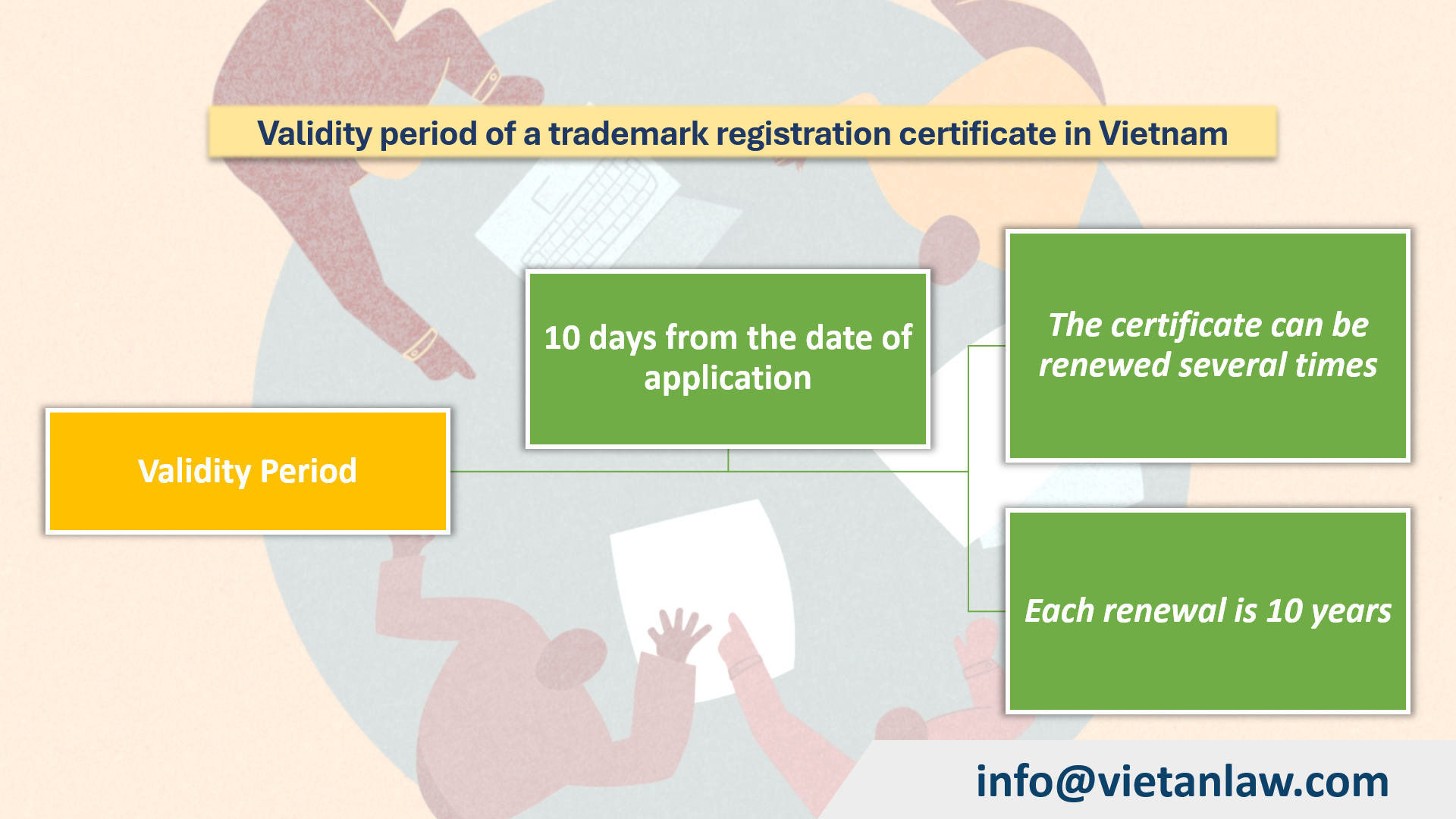 Sample of trademark certificate in Vietnam - Viet An Law