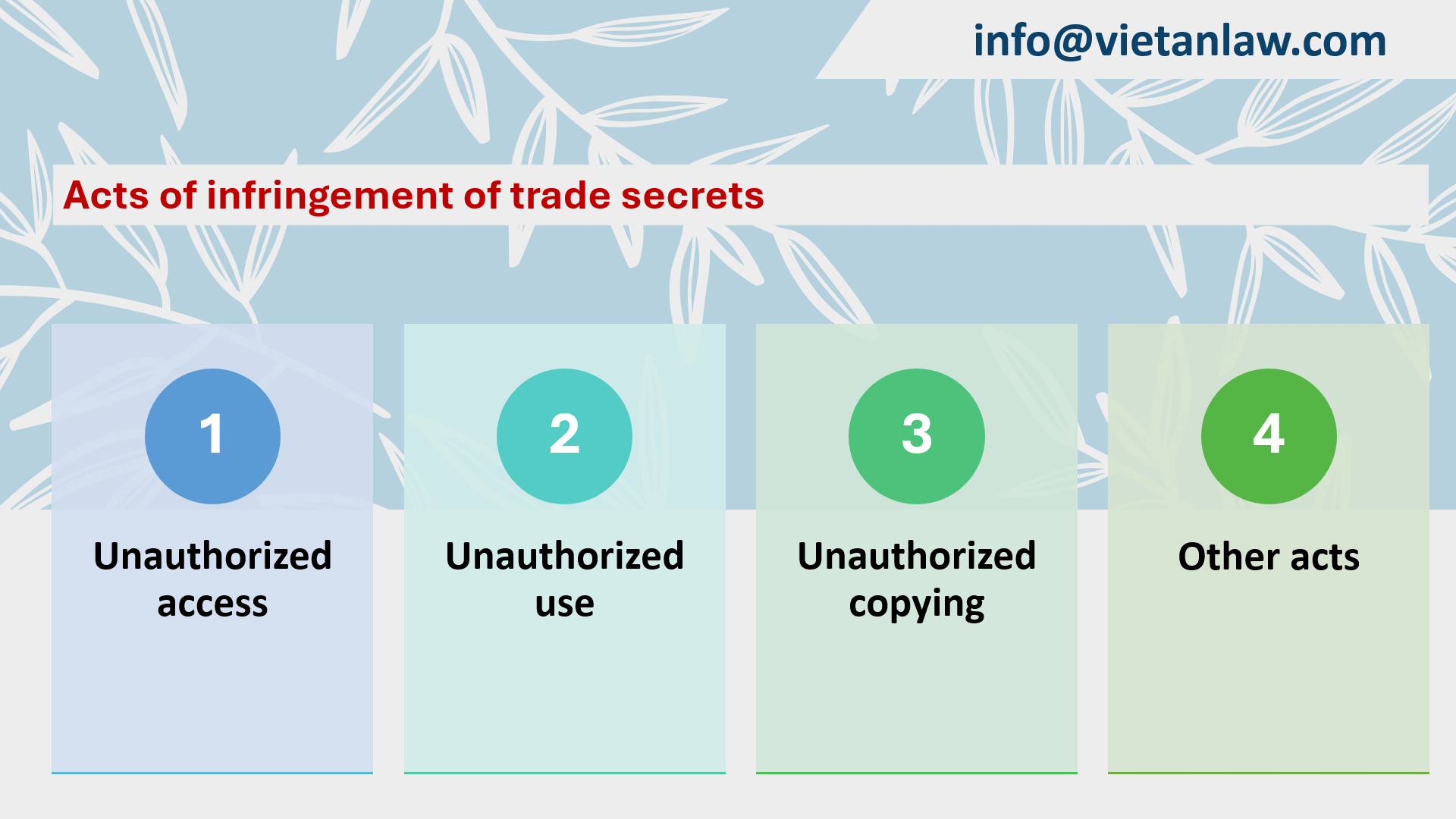 Basics of Trade secrets in Spain - Viet An Law