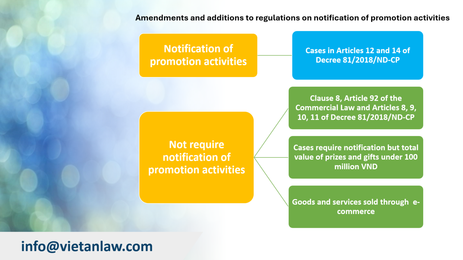 Update on Promotion activities in Vietnam from 2024 - Viet An Law