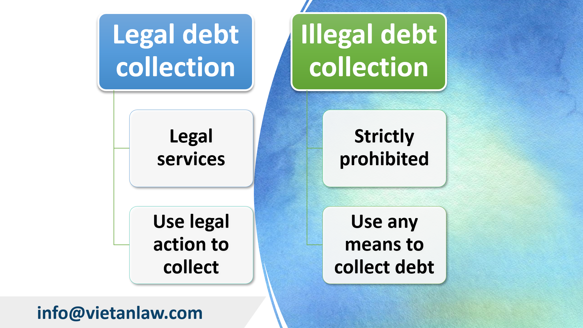 Legal debt collection services - Viet An Law