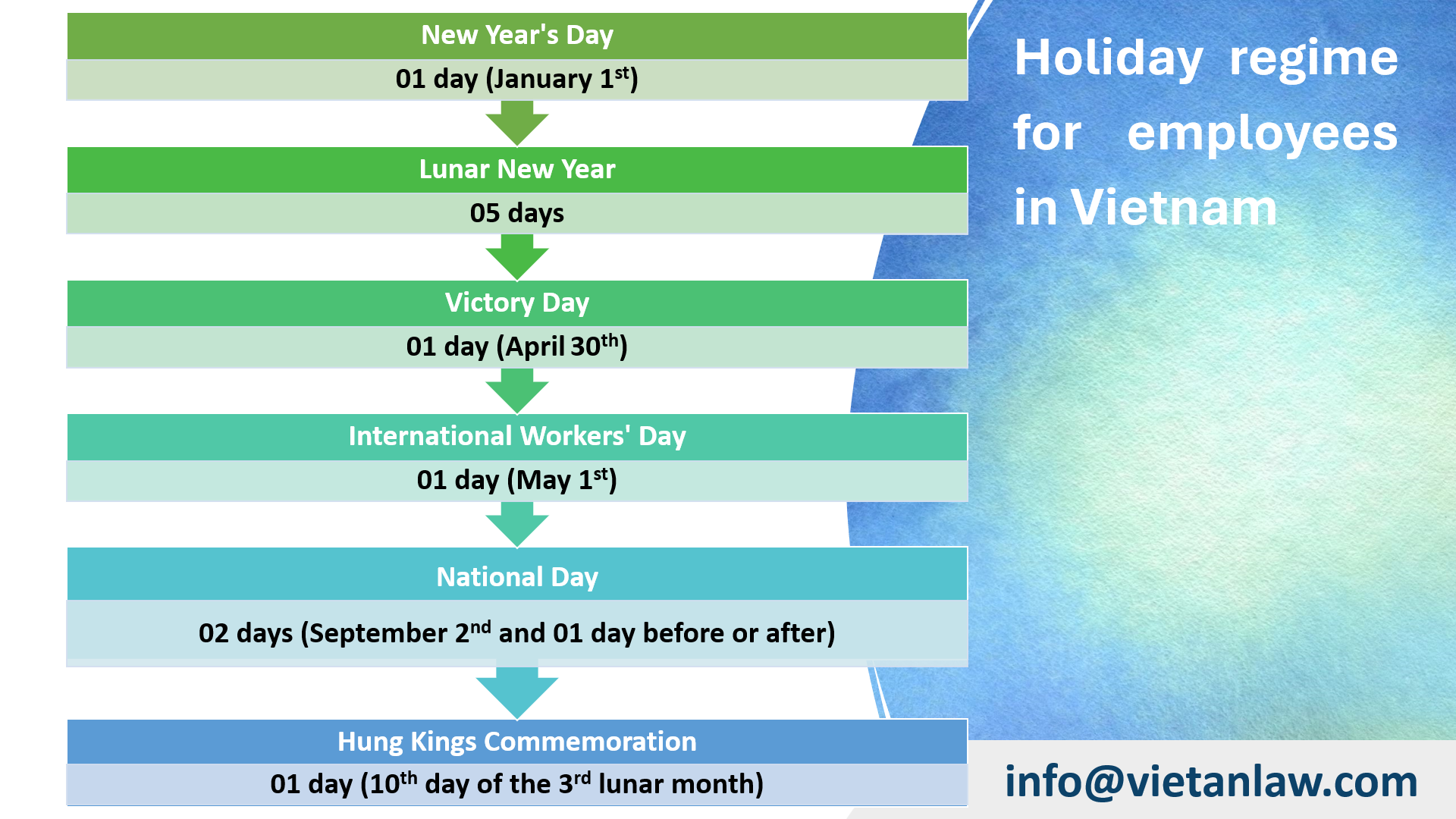 How many days off for Lunar New Year in Vietnam? - Viet An Law