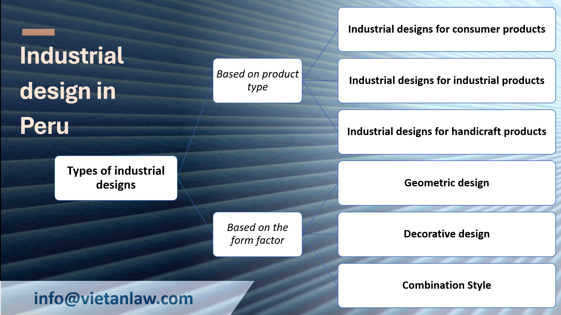 A preliminary guide to register industrial designs in Peru - Viet An Law
