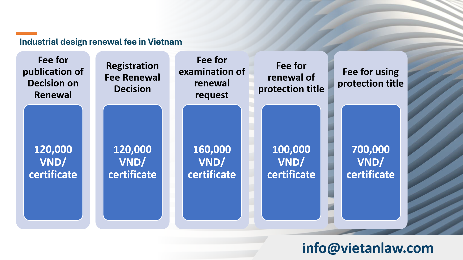 Industrial Design Renewal Fee in Vietnam - Viet An Law