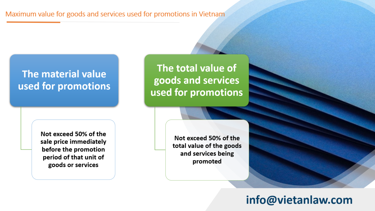 Update on Promotion activities in Vietnam from 2024 - Viet An Law