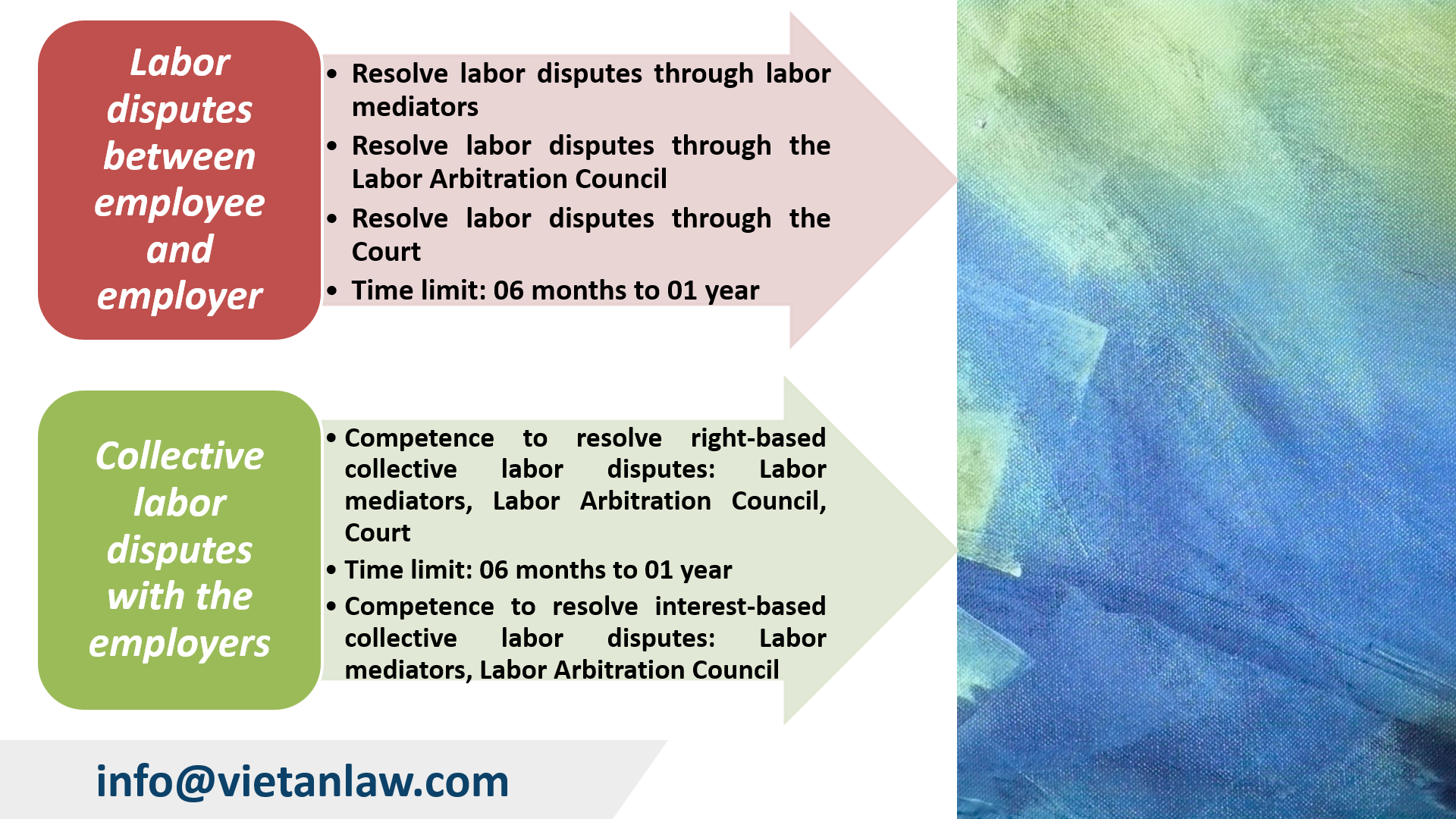 Labor Dispute Resolution in Vietnam - Viet An Law