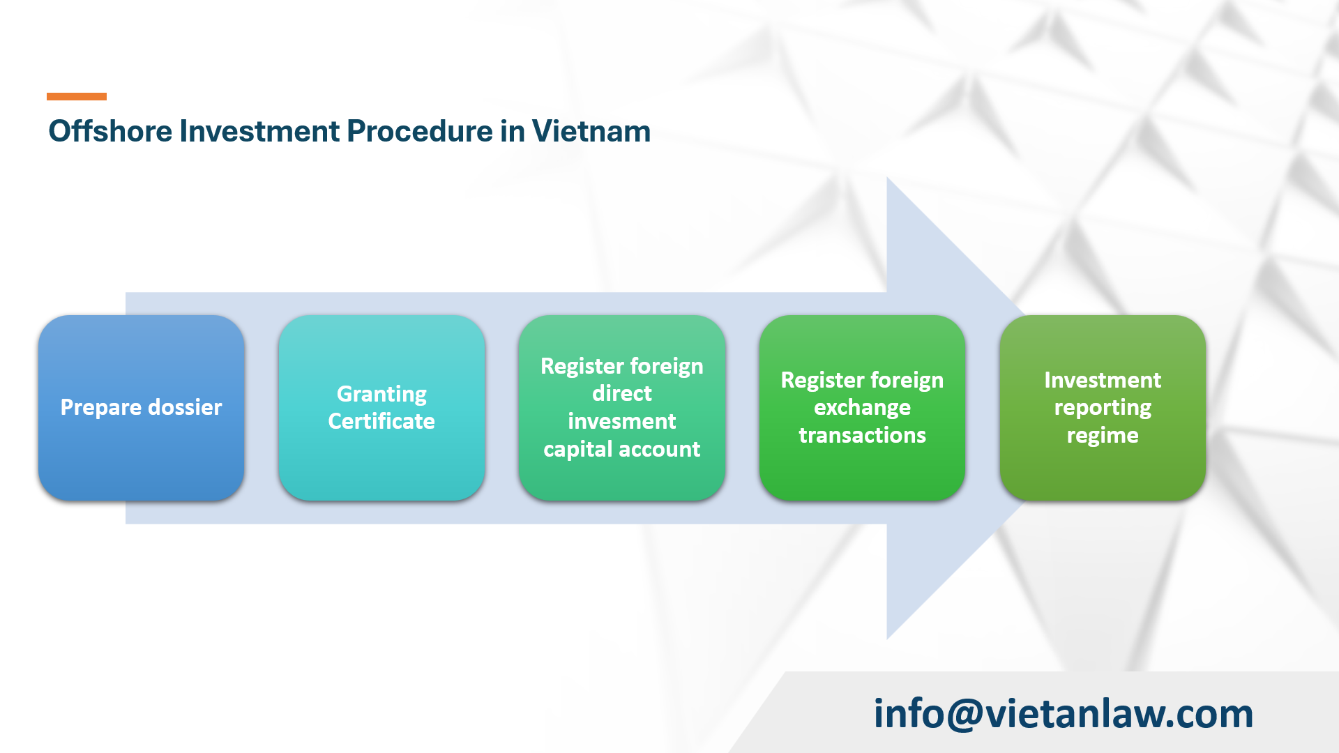 Offshore Investment Procedure in Vietnam - Viet An Law