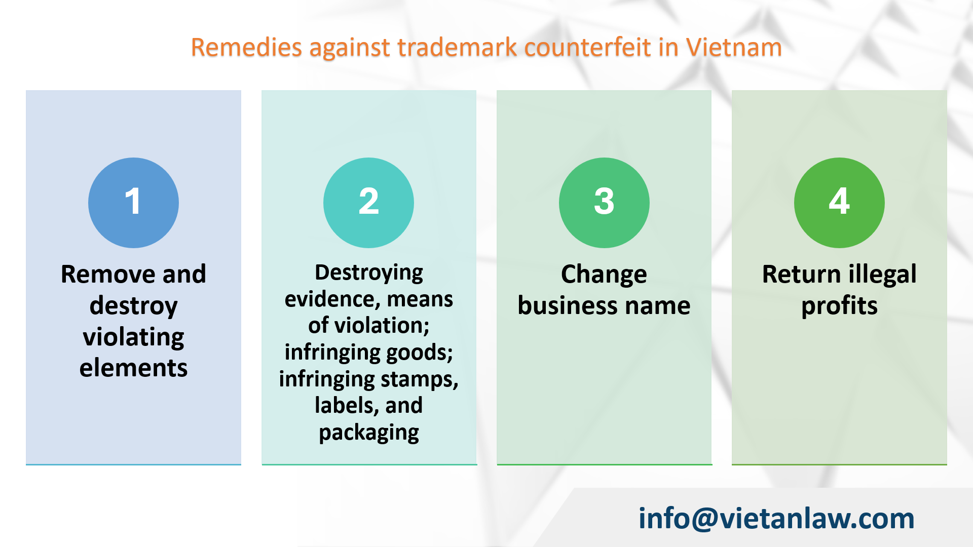 Against trademark counterfeit in Vietnam - Viet An Law
