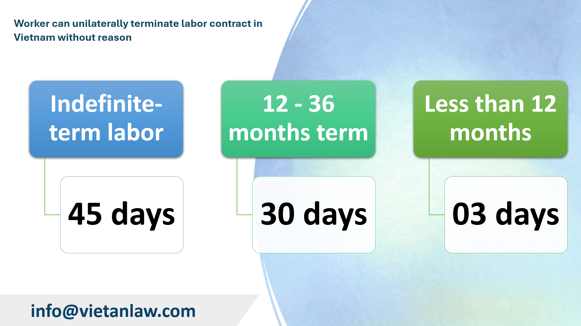 Worker can unilaterally terminate labor contract in Vietnam without ...