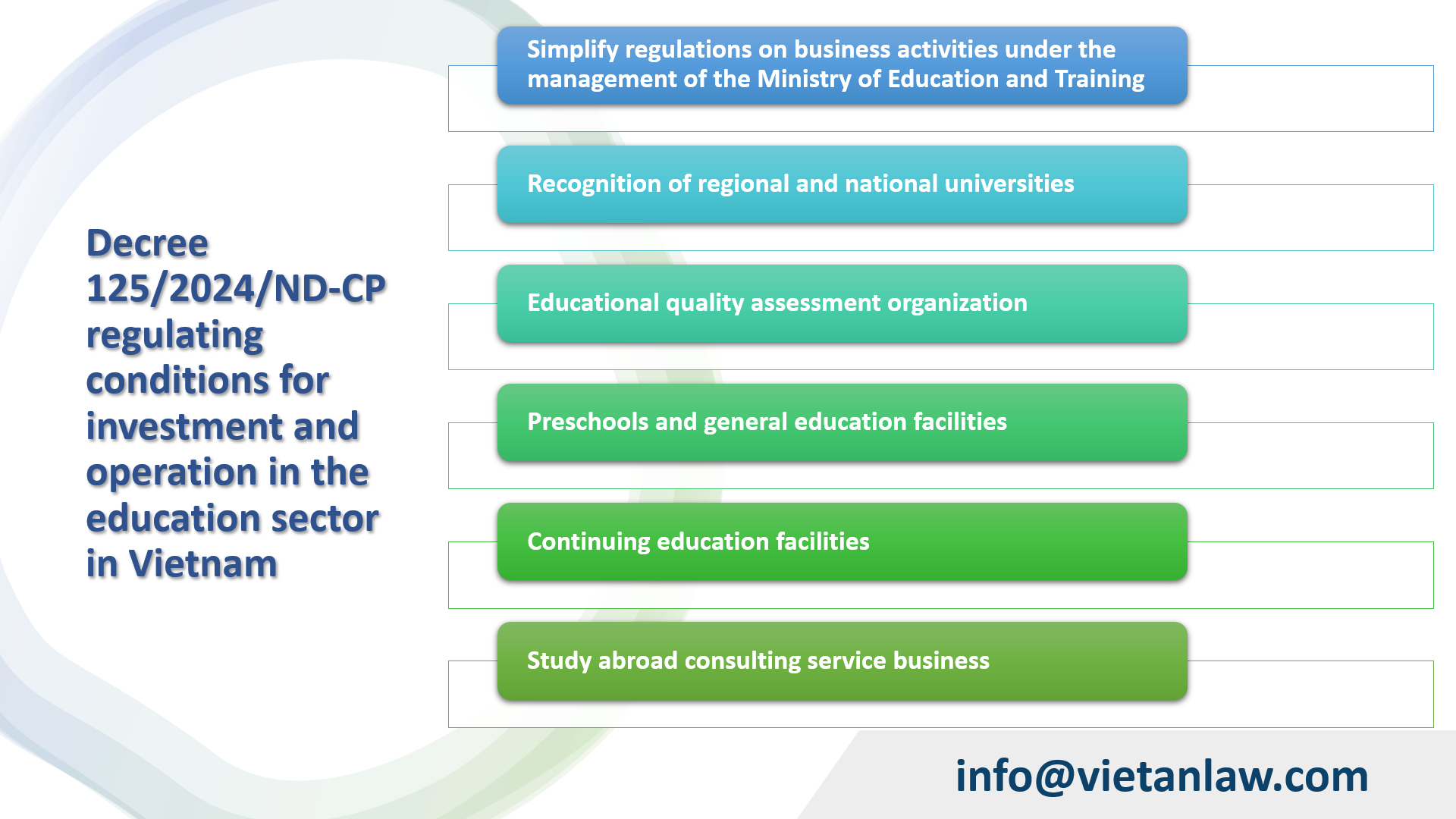 Update conditions for education investment in Vietnam - Viet An Law
