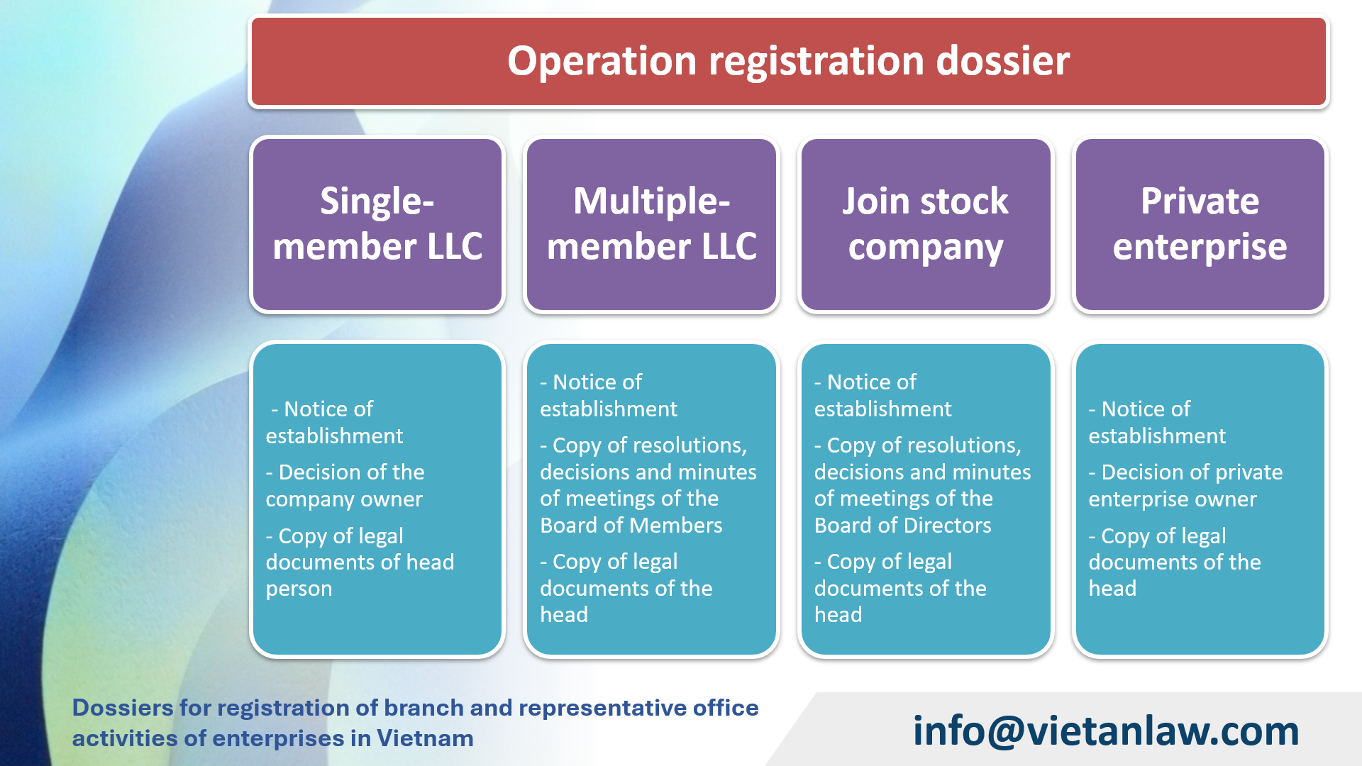 Guide to set up branch and representative office in Vietnam - Viet An Law