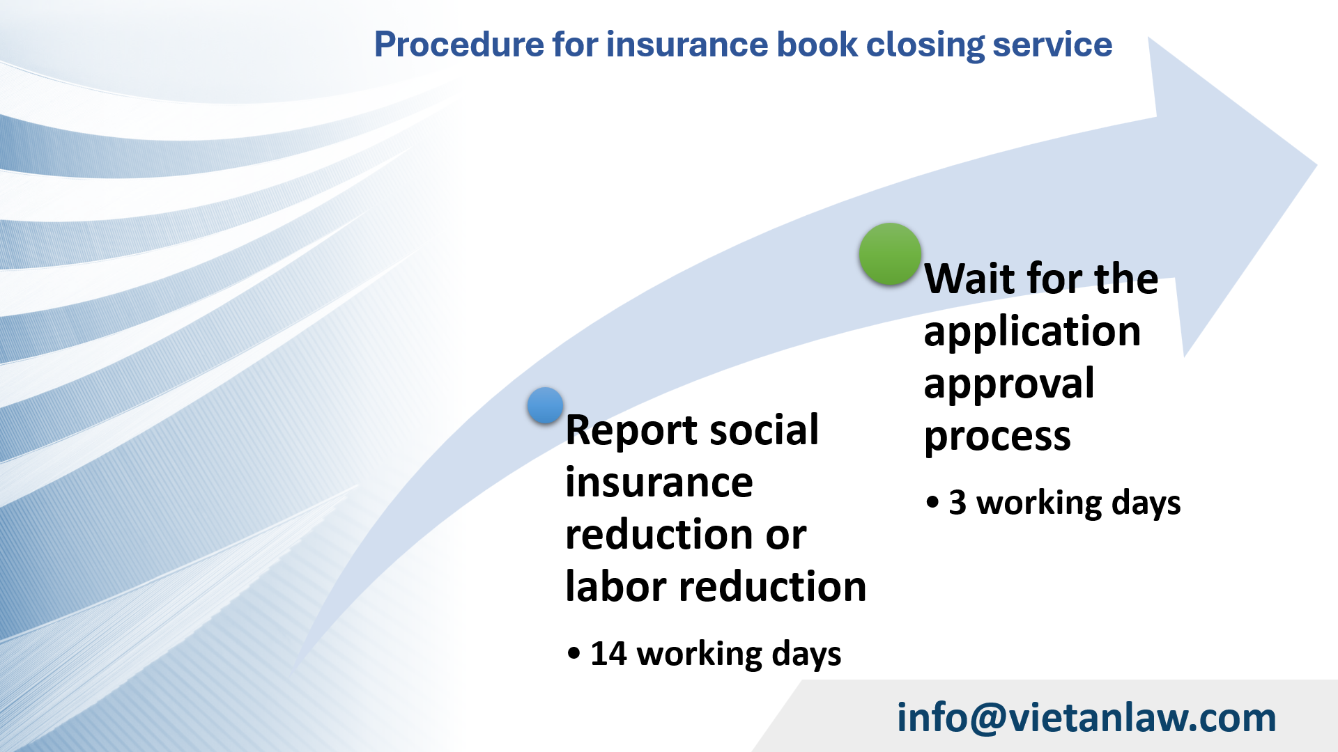 Insurance book closing service - Viet An Law